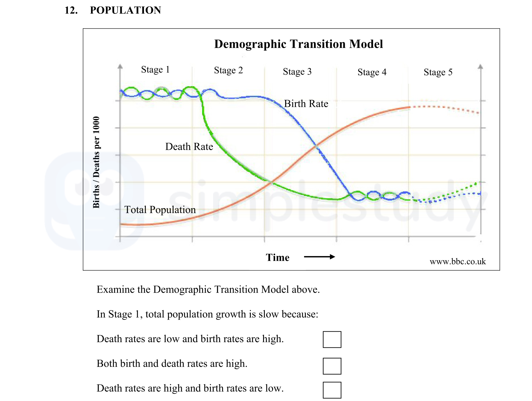 Junior Cycle Geography Population & Migration: Examine the Demographic ...