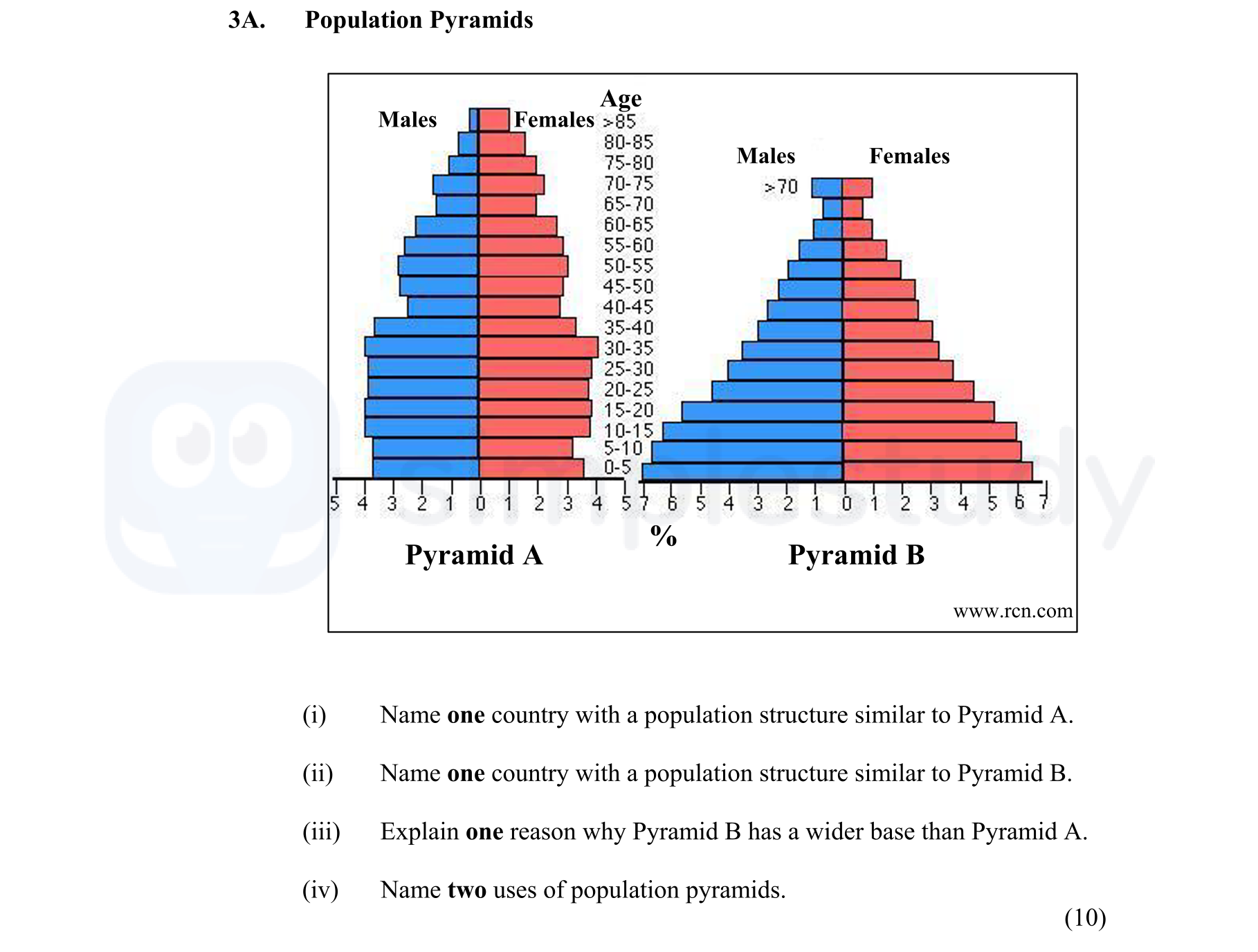 Junior Cycle Geography Population & Migration: Population Pyramids (i ...