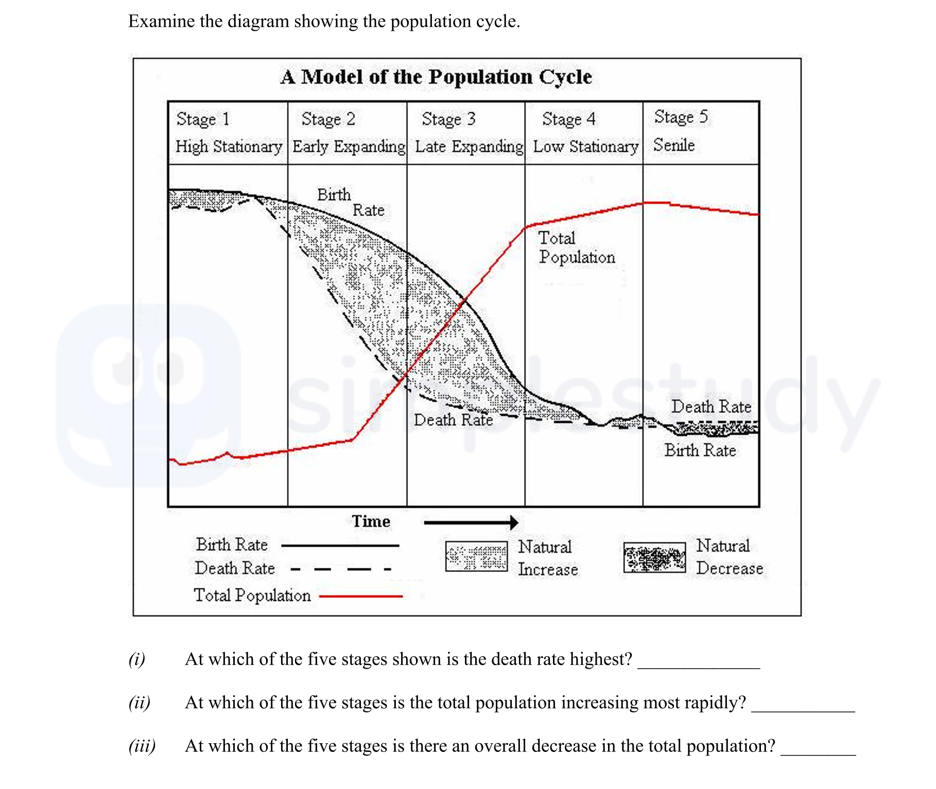 Junior Cycle Geography Population & Migration: Examine the diagram ...