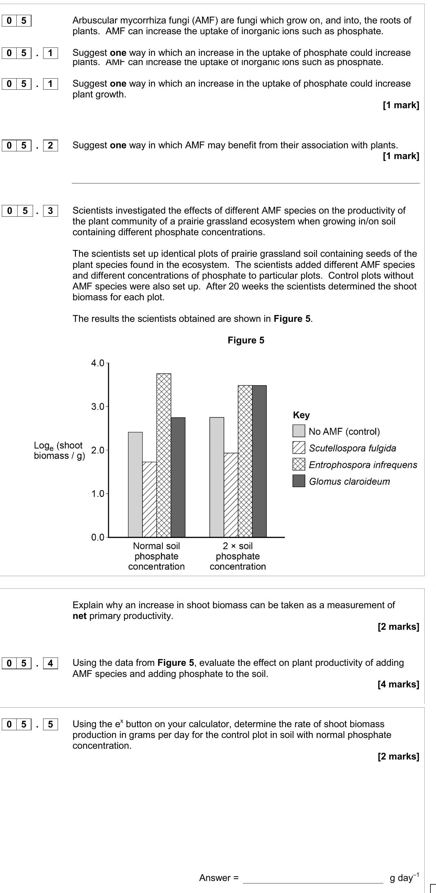 A-Level AQA Biology 3.6 Mass Transport in Plants: Arbuscular mycorrhiza ...