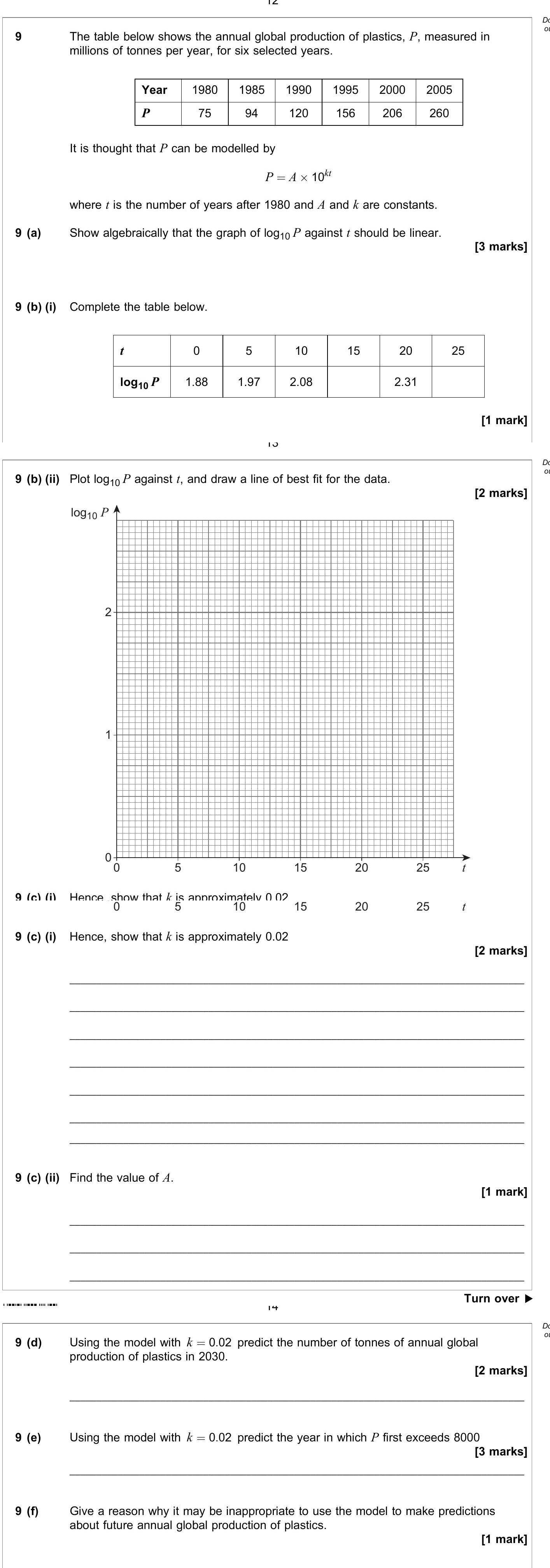 A-Level AQA Maths Mechanics 1.1 Quantities, Units & Modelling: The table below shows the annual