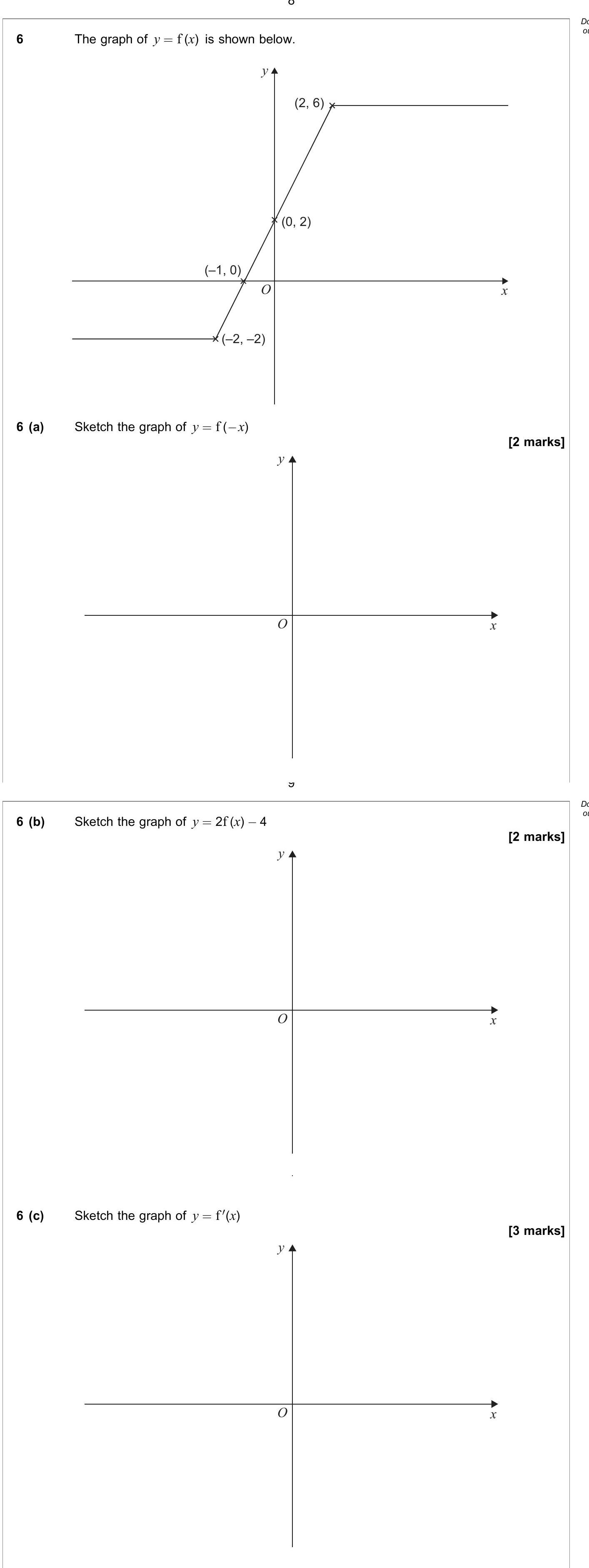 A-Level AQA Maths Mechanics 2.1 Kinematics Graphs: The graph of $y = f ...