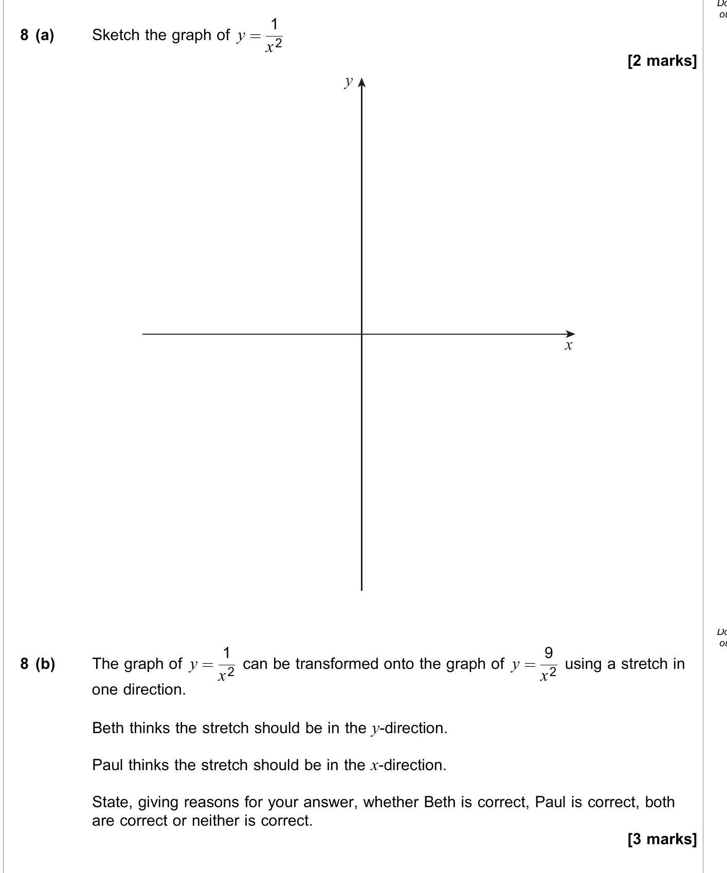 A Level Aqa Maths Pure 27 Graphs Of Functions 8 A Sketch The Graph