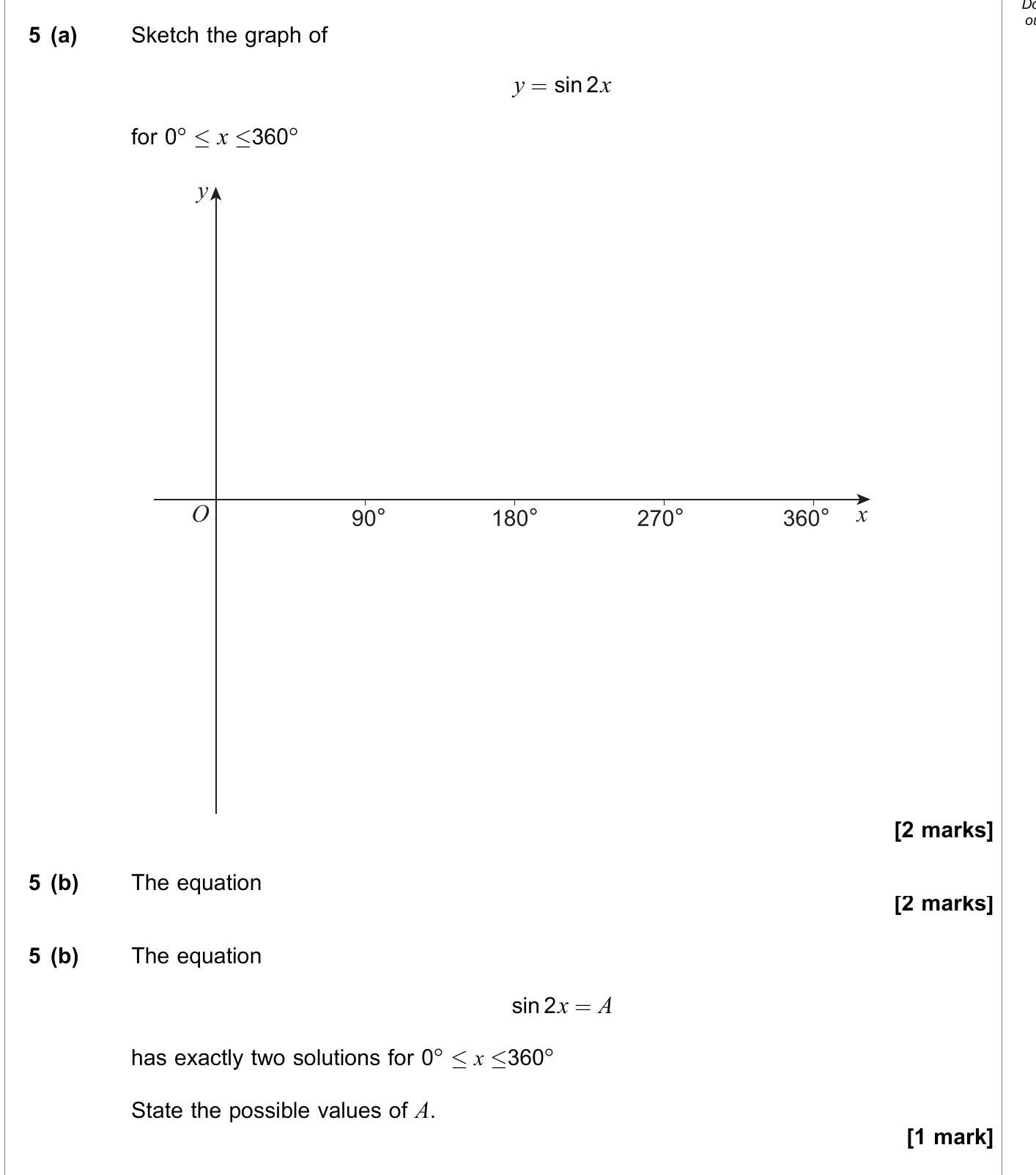 A-Level AQA Maths Pure 5.2 Trigonometric Functions: 5 (a) Sketch the graph of $y