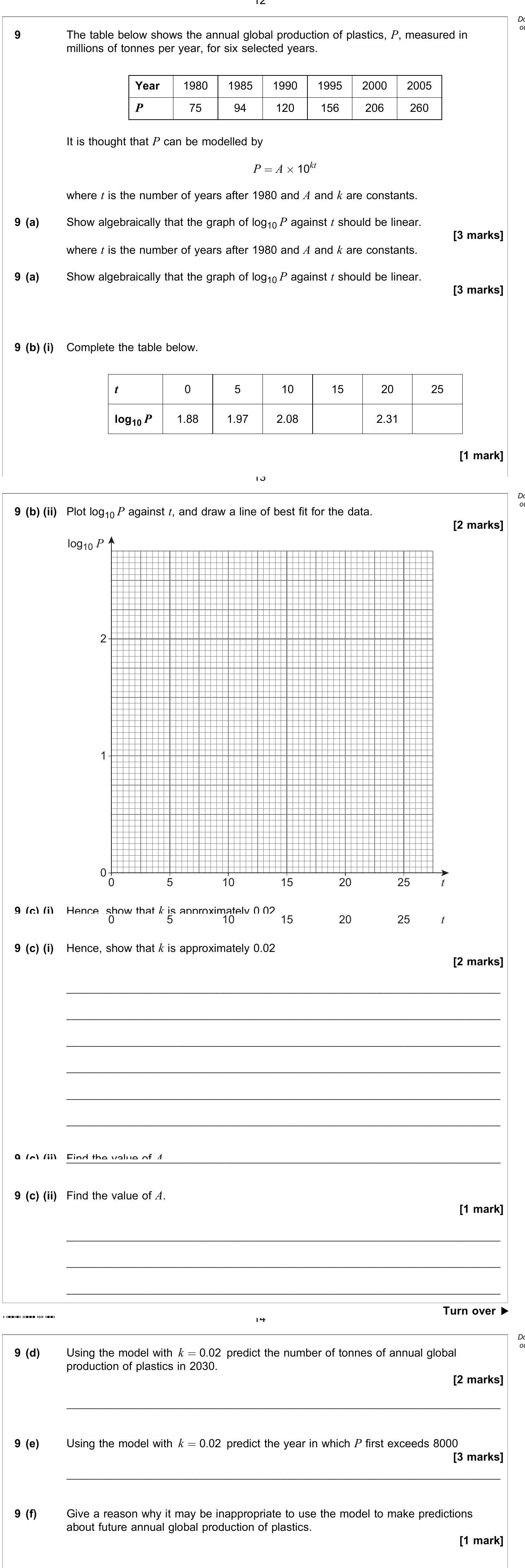 A Level Aqa Maths Pure 212 Modelling With Functions The Table Below 5401