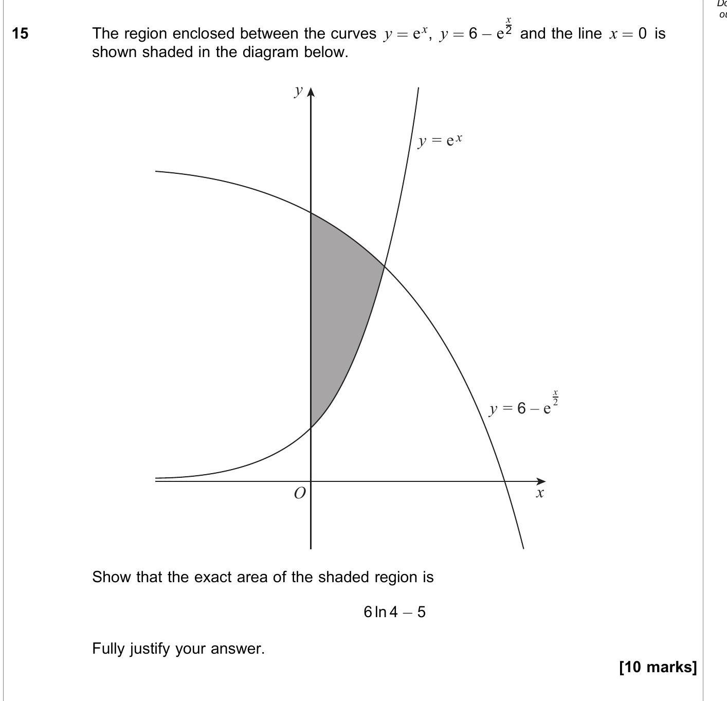 A-Level AQA Maths Pure 8.1 Integration: The region enclosed between the