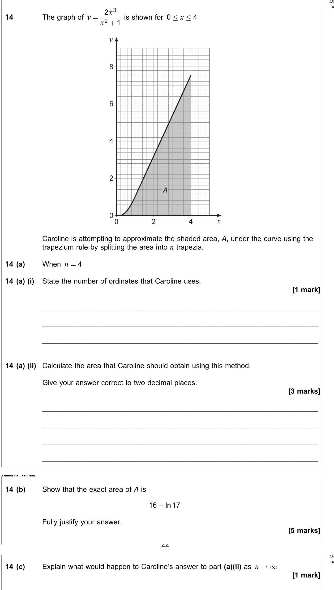 A-Level AQA Maths Pure 10.2 Modelling involving Numerical Methods: The graph of $y = \frac{2x^3}{x^