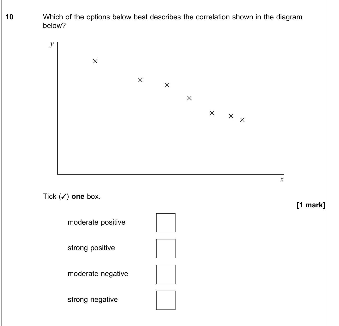 A Level Aqa Maths Pure Graphs Of Functions Which Of The Options Below Best
