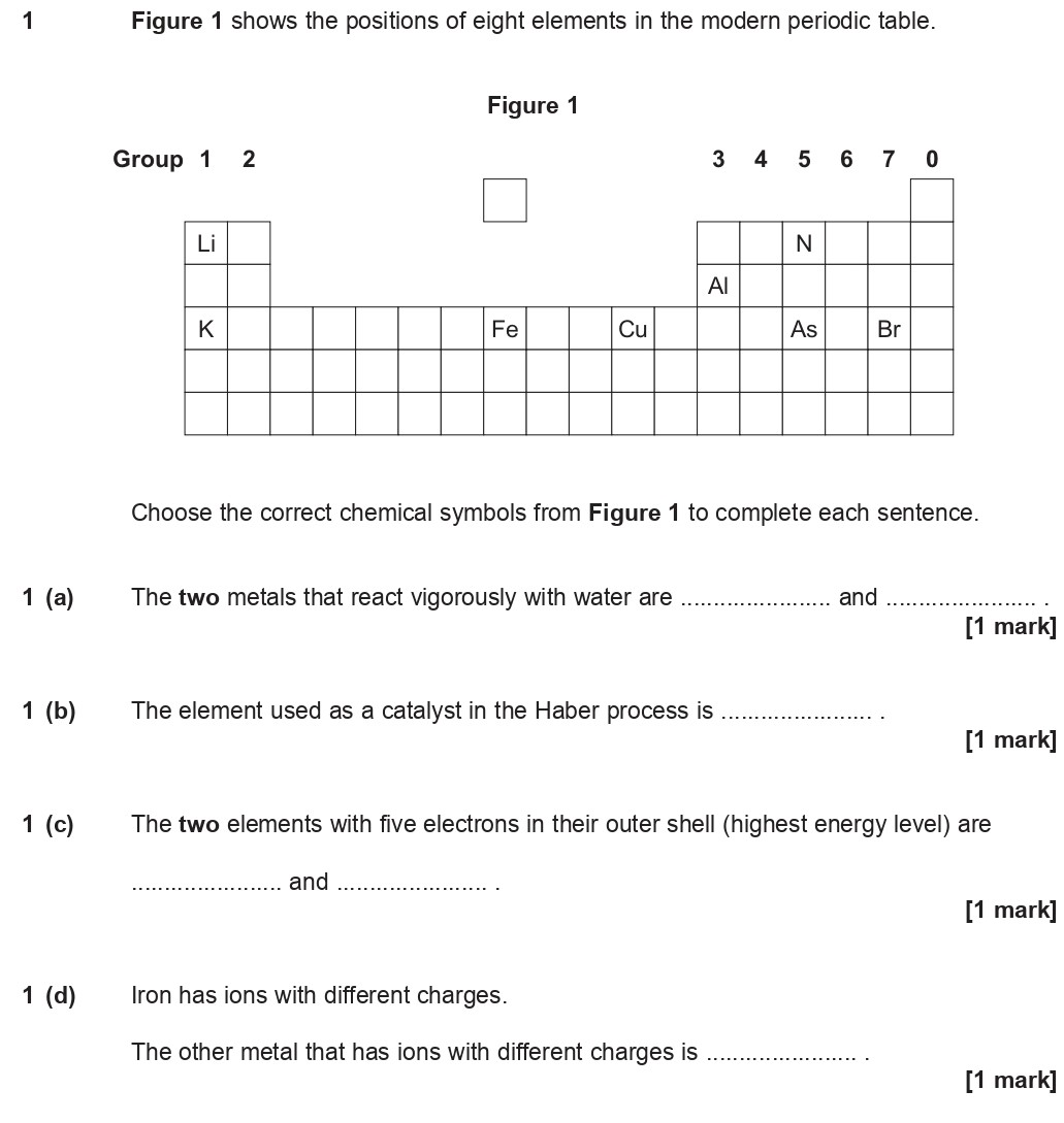 GCSE AQA Chemistry Methods of Identifying Ions: Figure 1 shows the ...