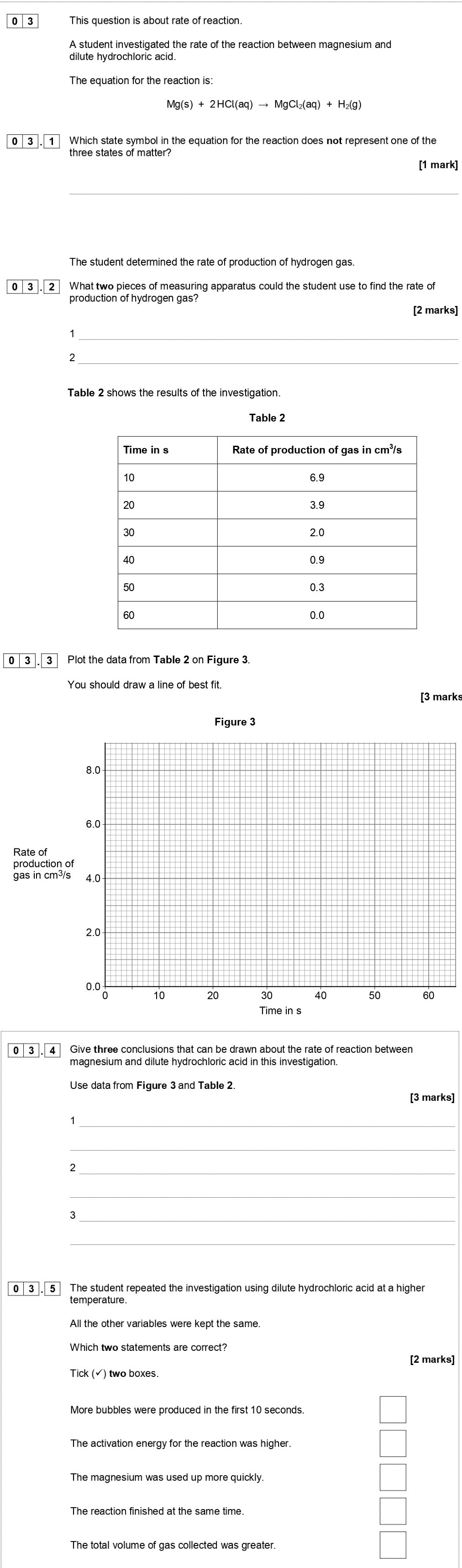 GCSE AQA Chemistry Rate of Reaction: This question is about rate of r