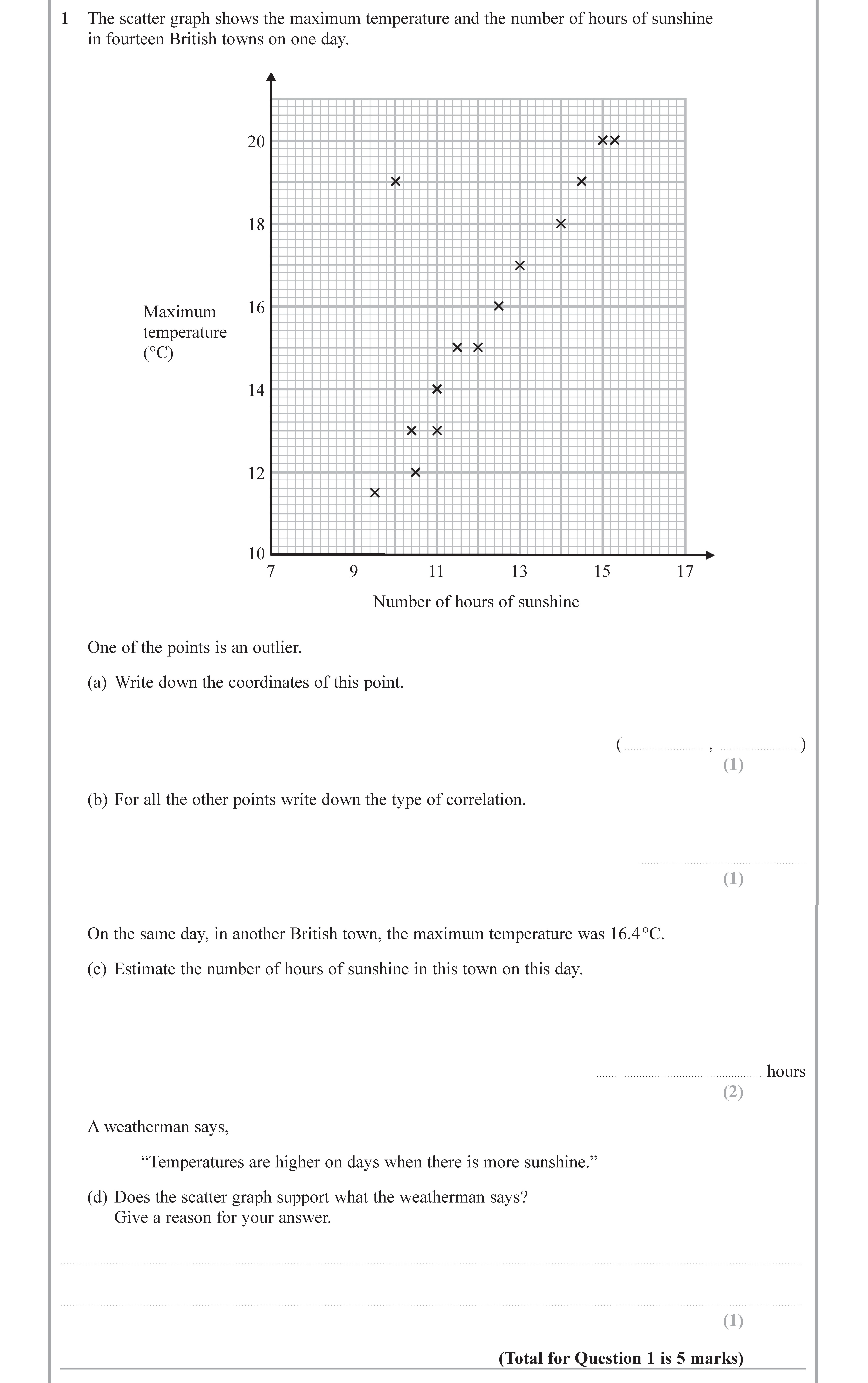 GCSE Edexcel Maths Scatter Graphs & Correlation: The scatter graph shows the maxi