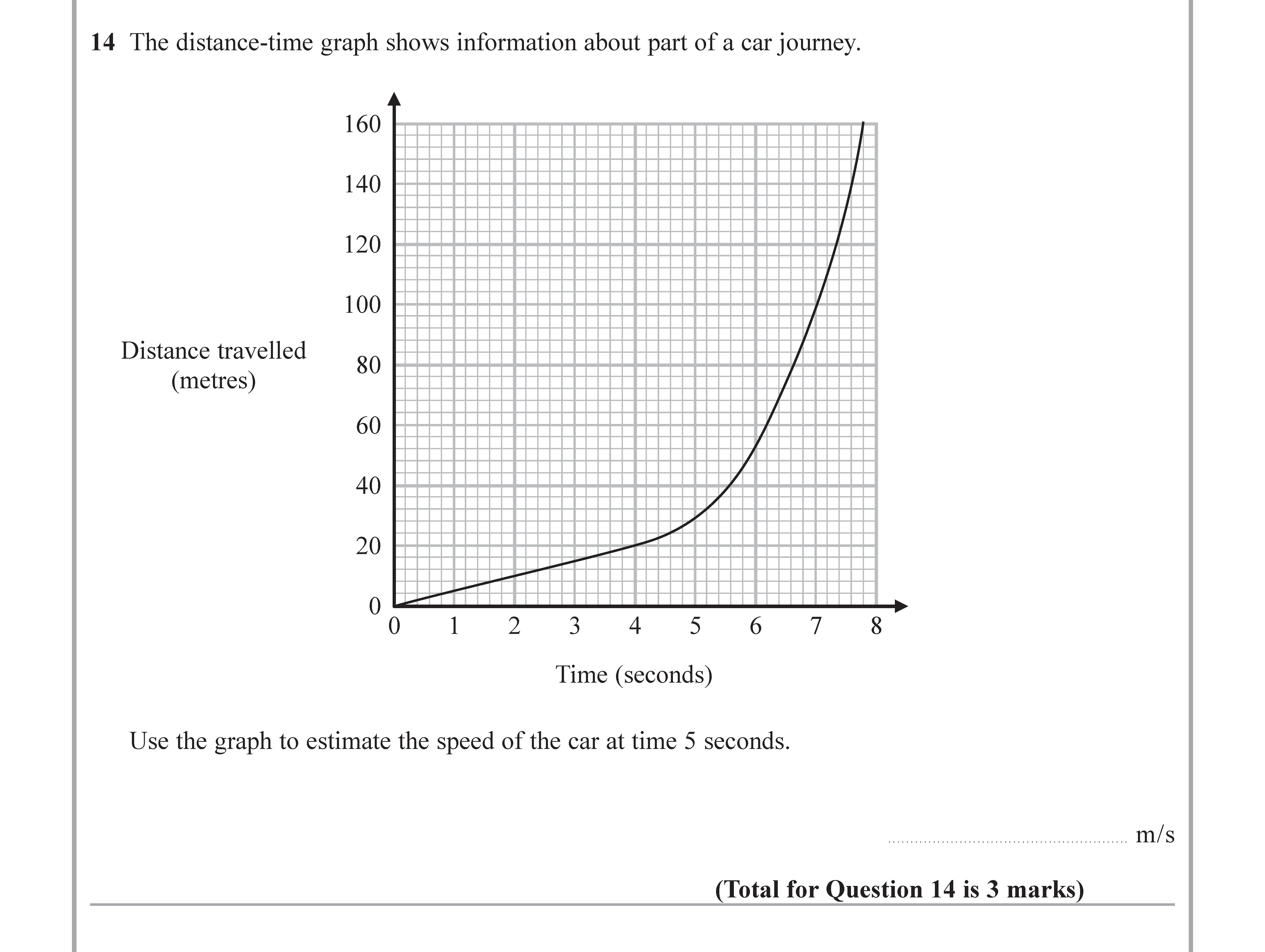 GCSE Edexcel Maths Simultaneous Equations: The distance-time graph shows in