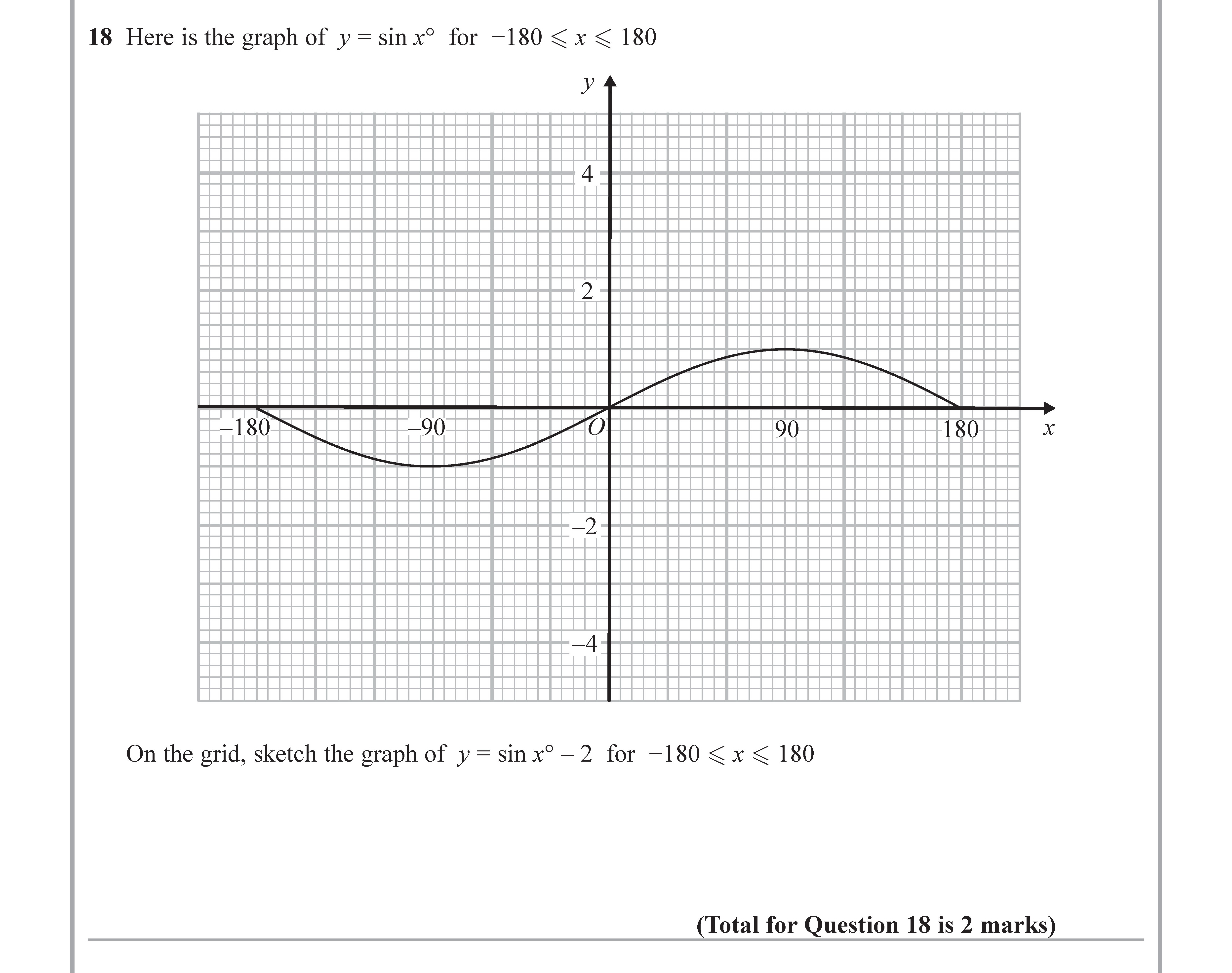 GCSE Edexcel Maths Transformations of Graphs: Here is the graph of $y ...
