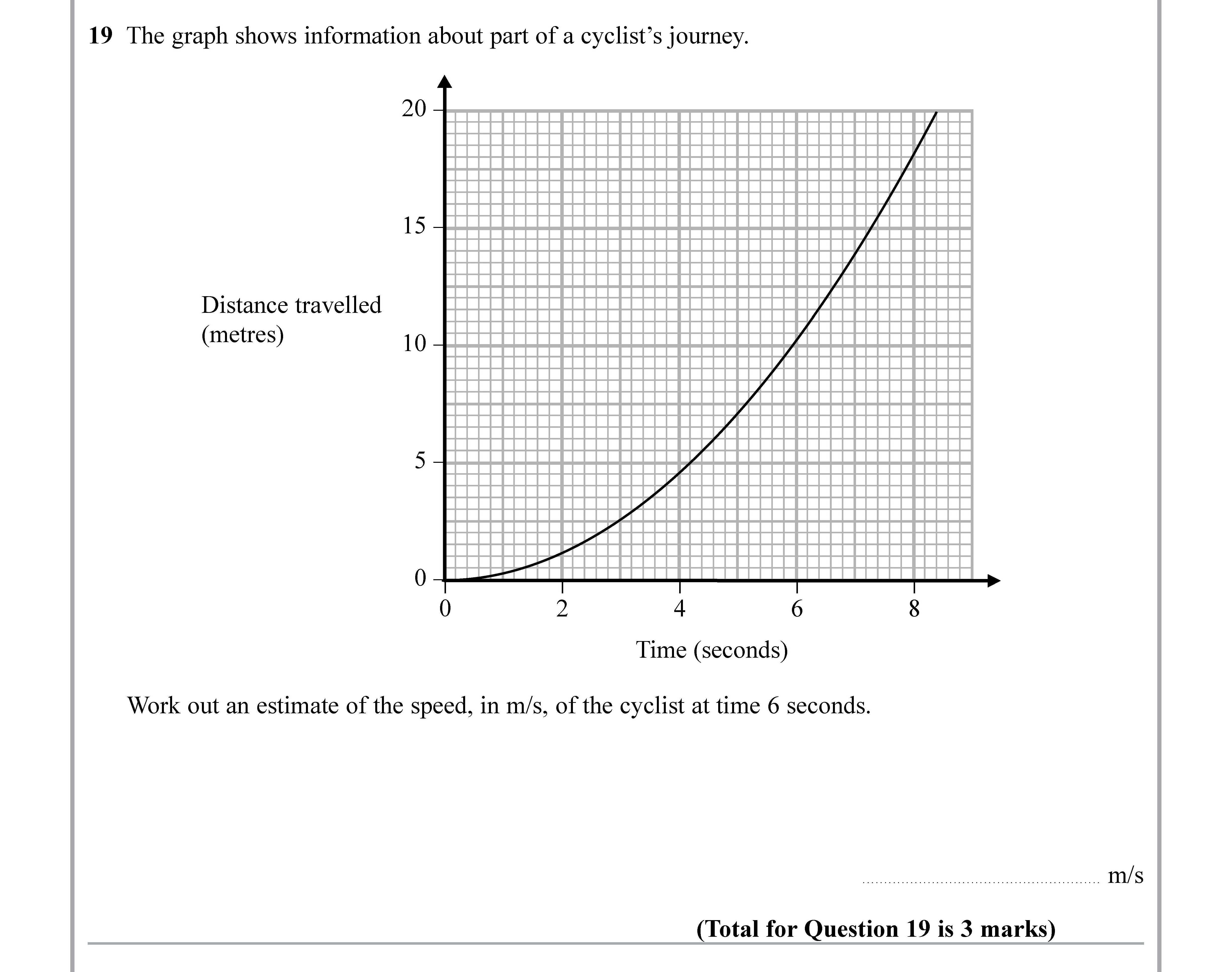 GCSE Edexcel Maths Geometry Toolkit: The graph shows information abou
