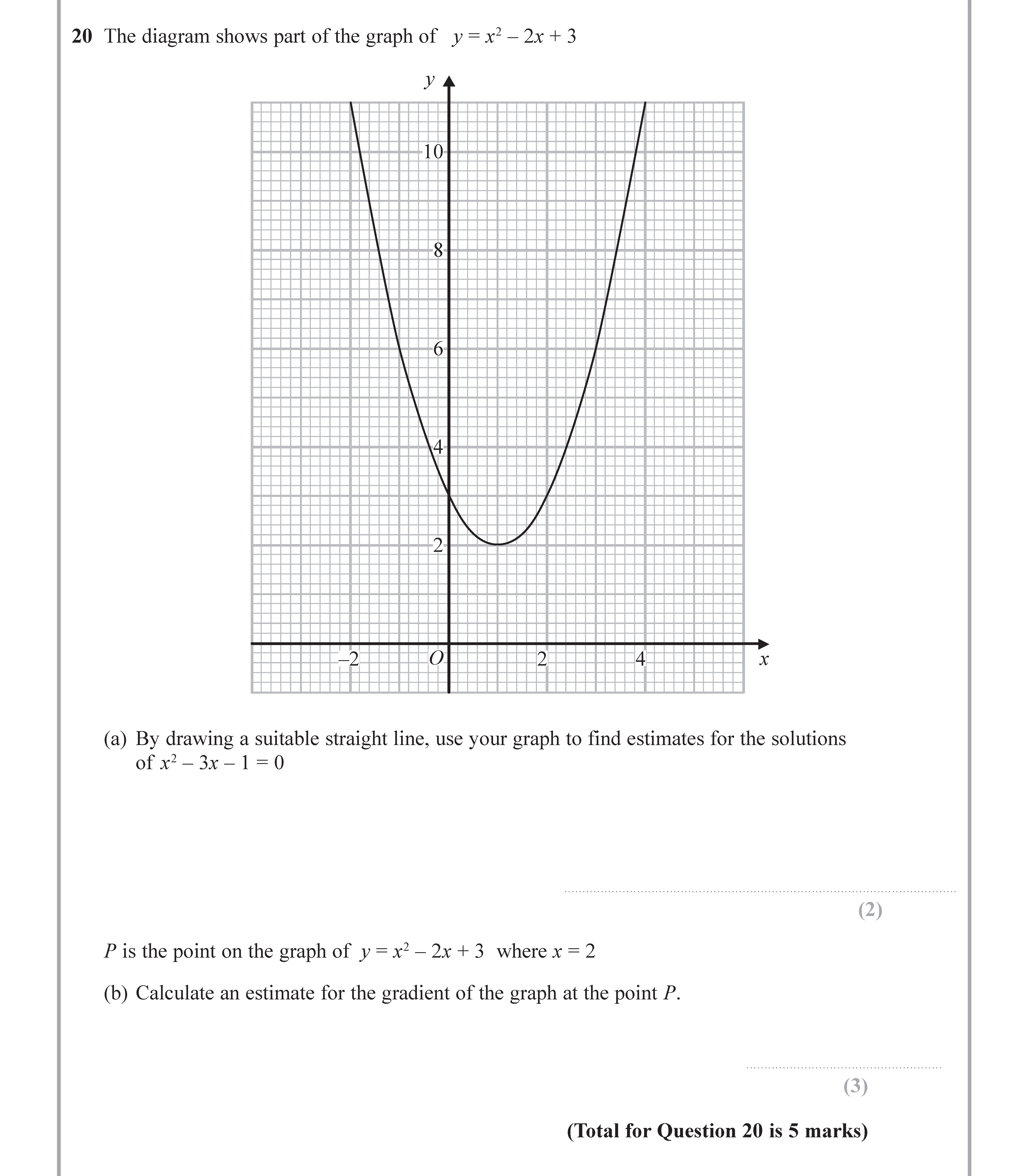 GCSE Edexcel Maths Estimating Gradients & Areas under Graphs: The ...