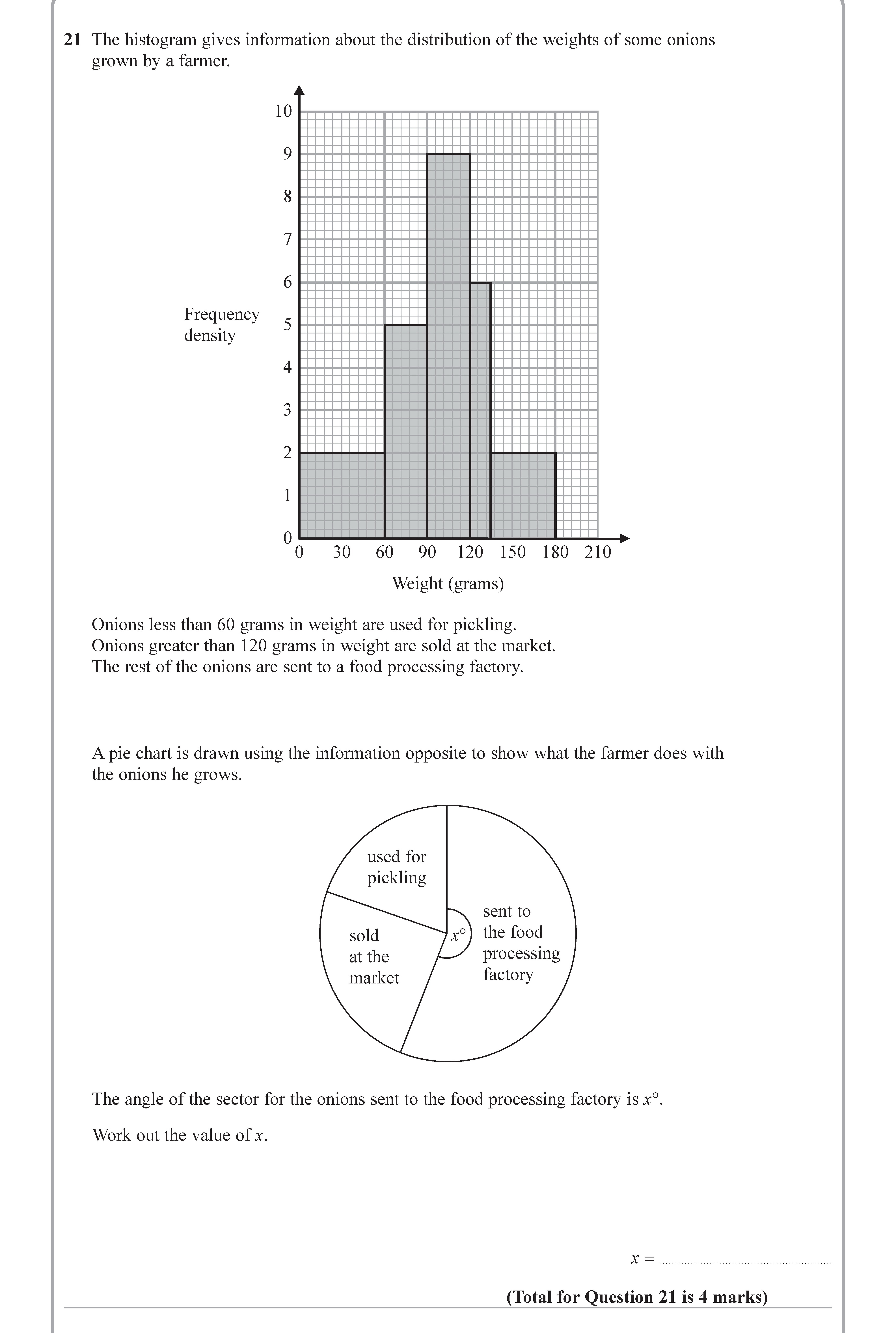 GCSE Edexcel Maths Coordinate Geometry: The histogram gives information