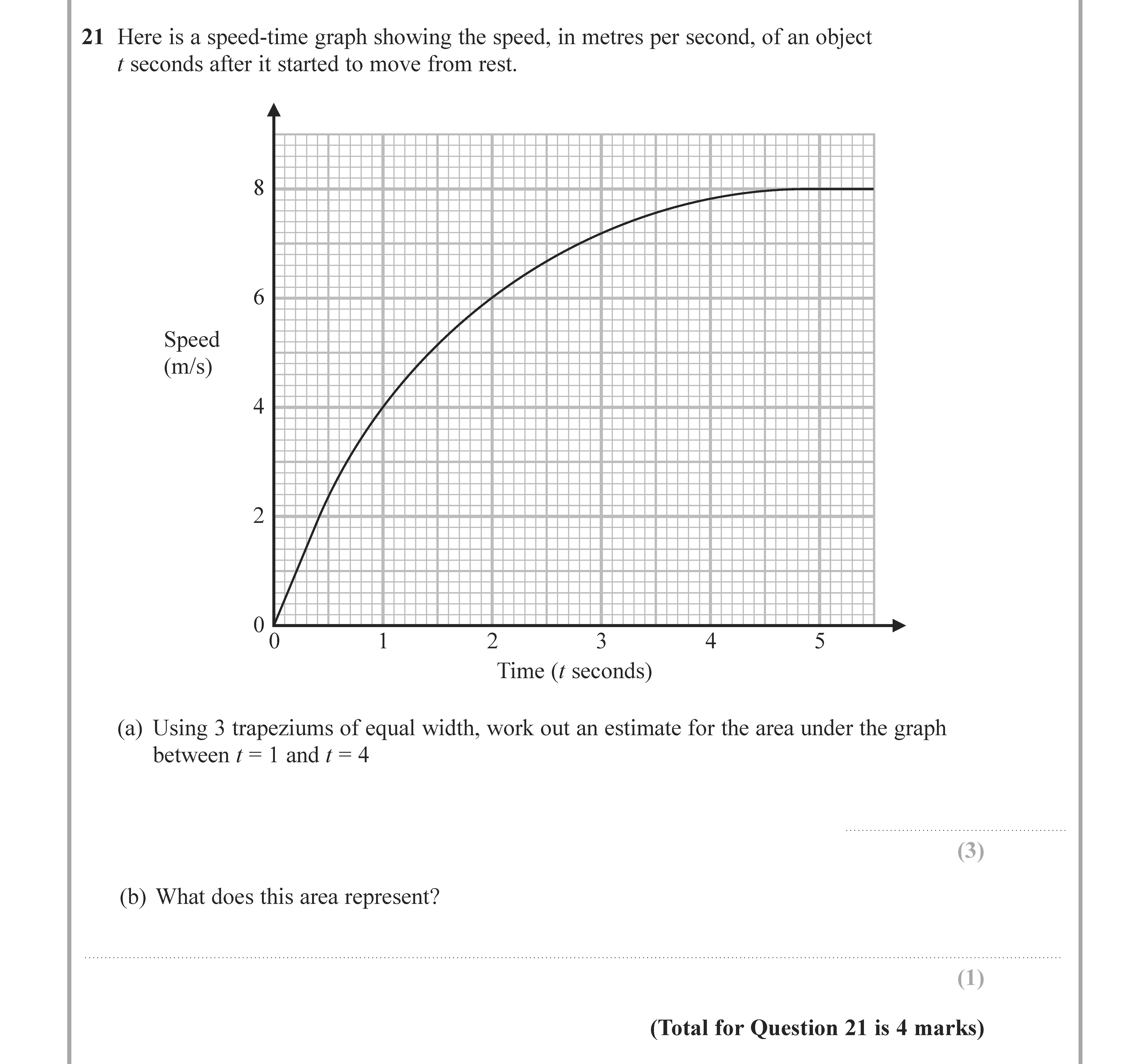 GCSE Edexcel Maths Algebraic Fractions: Here is a speed-time graph showi