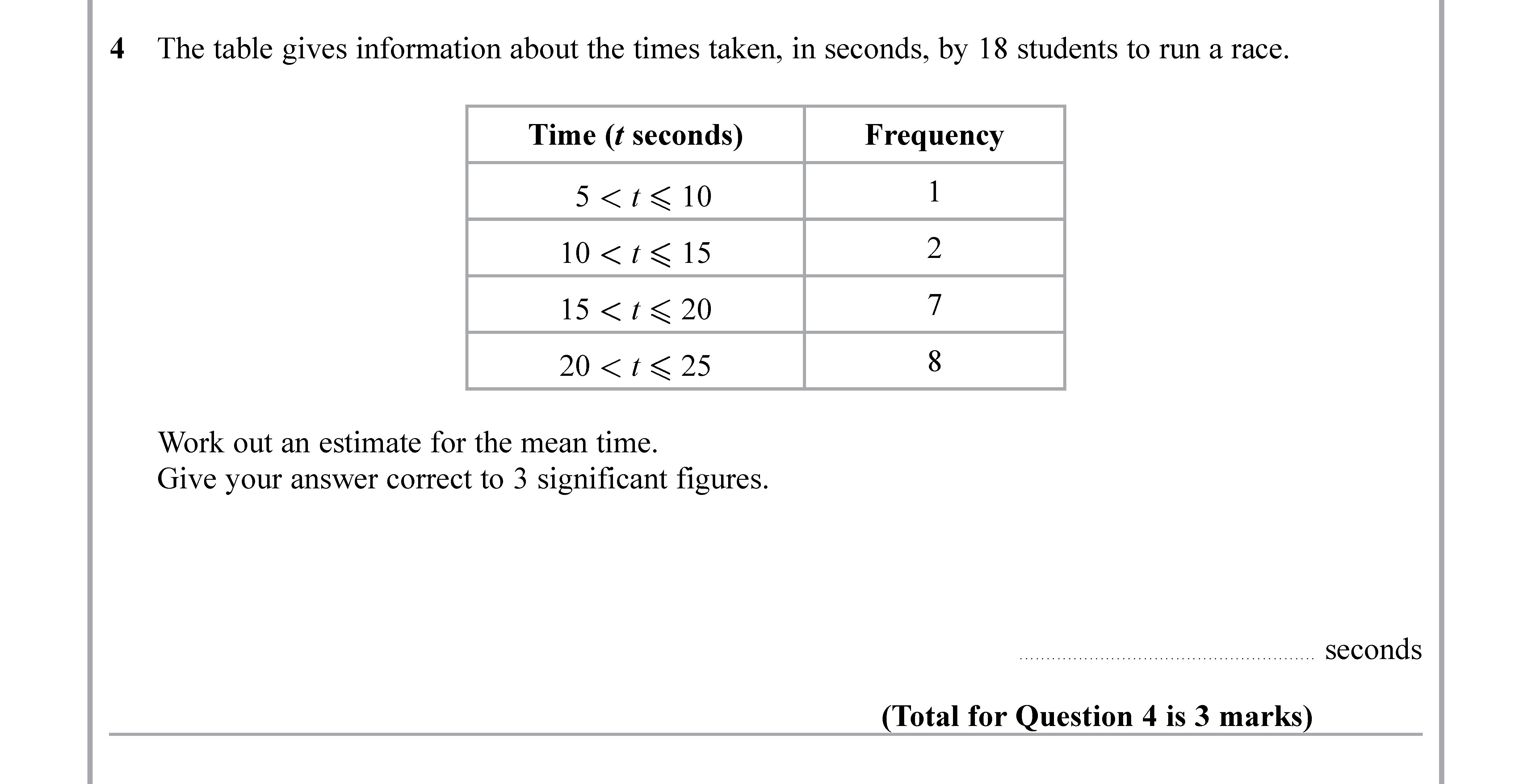 GCSE Edexcel Maths Standard & Compound Units: The table gives ...