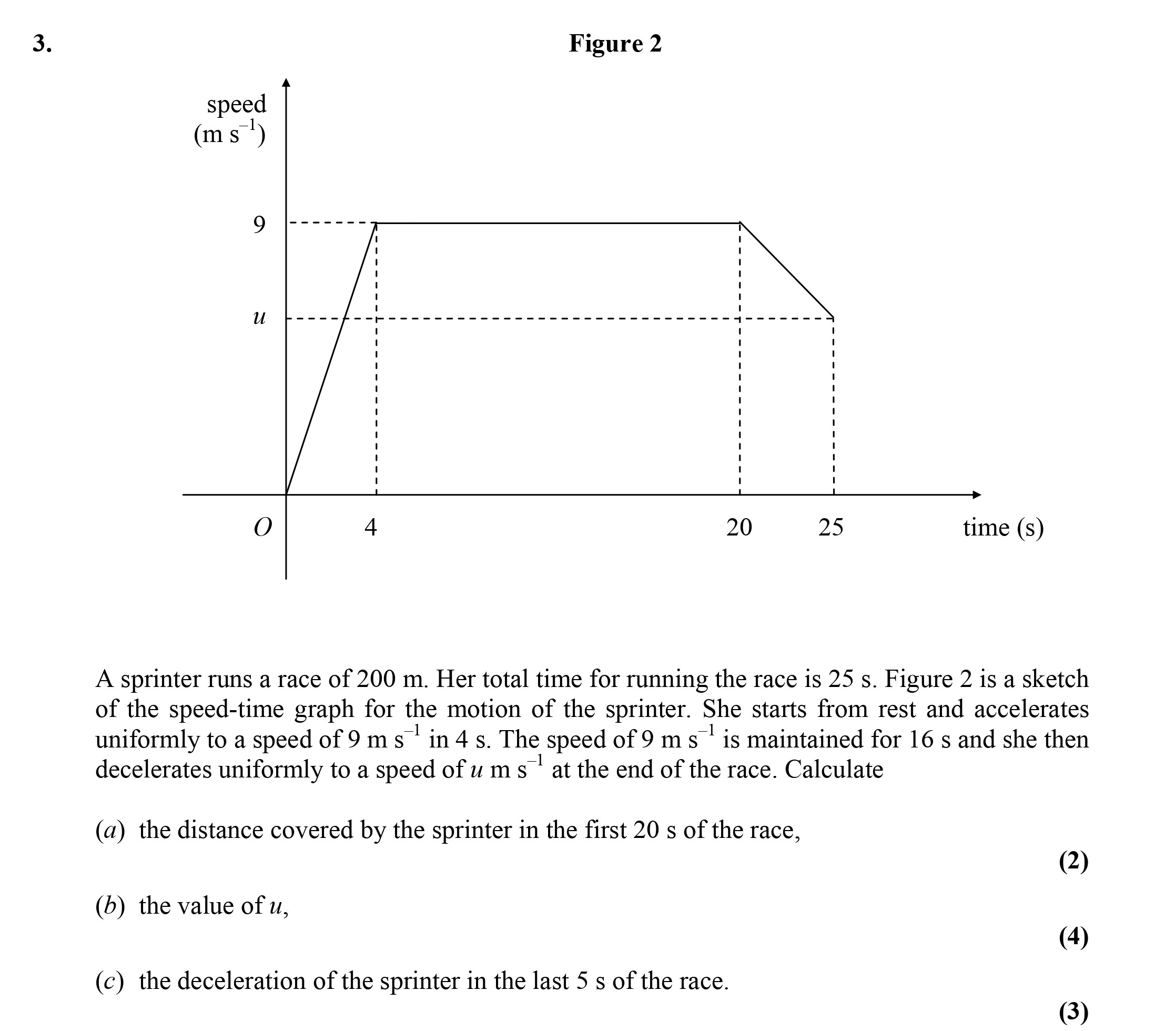 A-Level Edexcel Maths Mechanics Variable Acceleration - 1D: A sprinter runs a race of 200 m.
