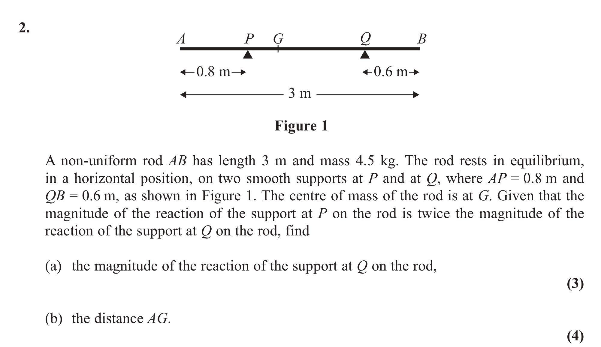 A-Level Edexcel Maths Mechanics Forces: A non-uniform rod AB has length