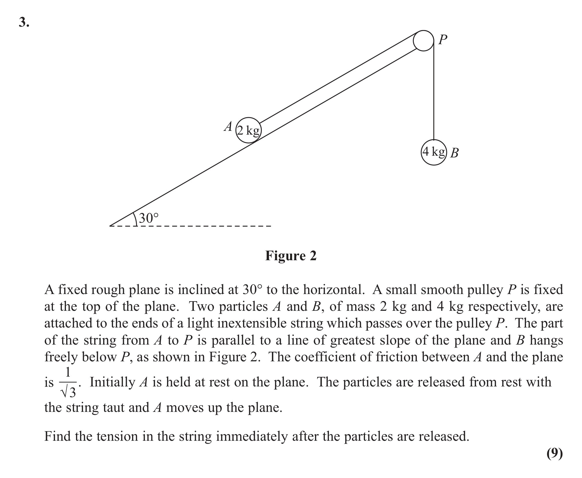 A-Level Edexcel Maths Mechanics Forces: A fixed rough plane is inclined