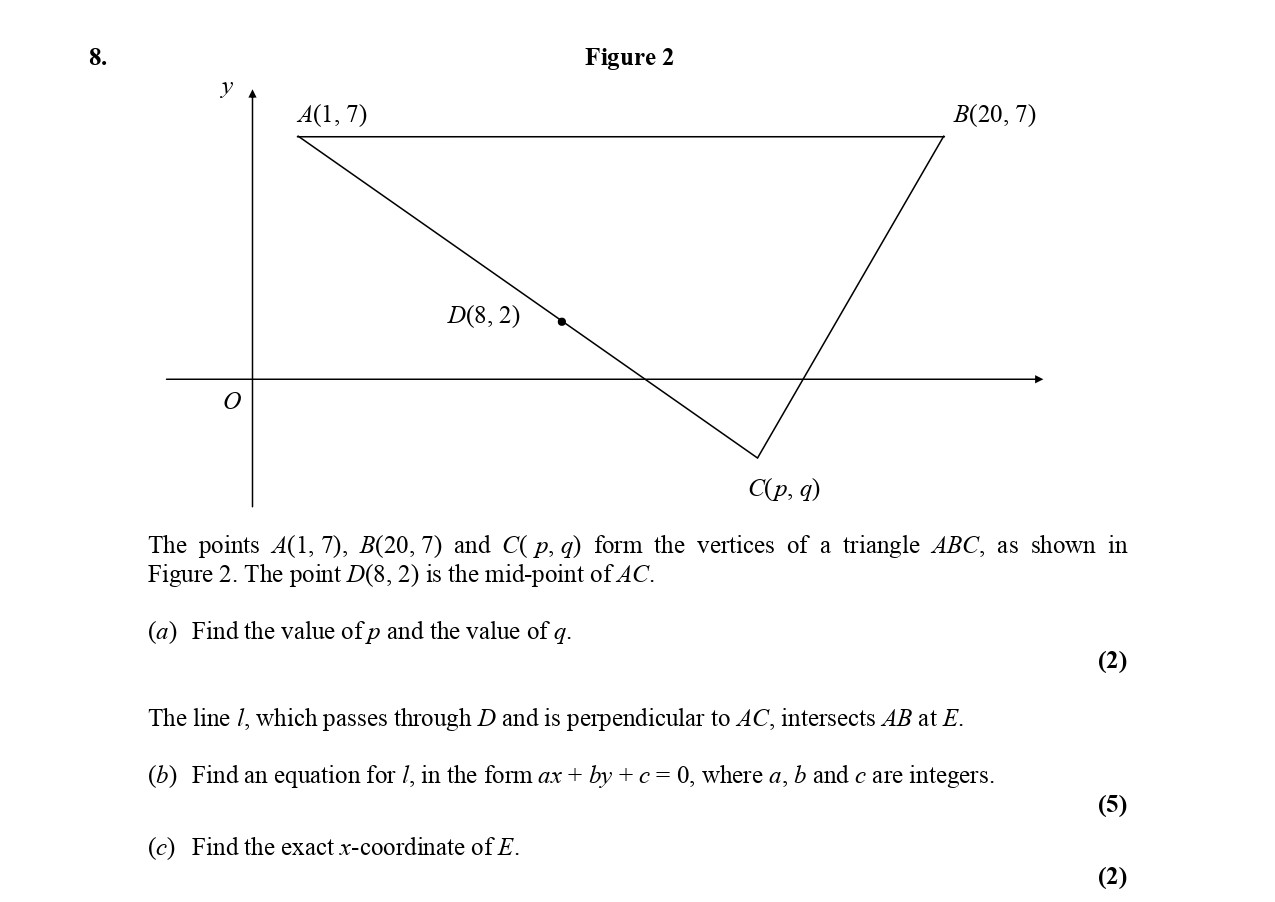 A-Level Edexcel Maths Pure Equation of a Straight Line: The points A(1 ...