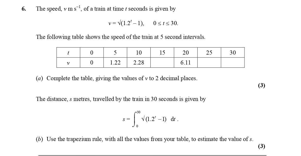 A-Level Edexcel Maths Pure Applications of Differentiation: The speed ...