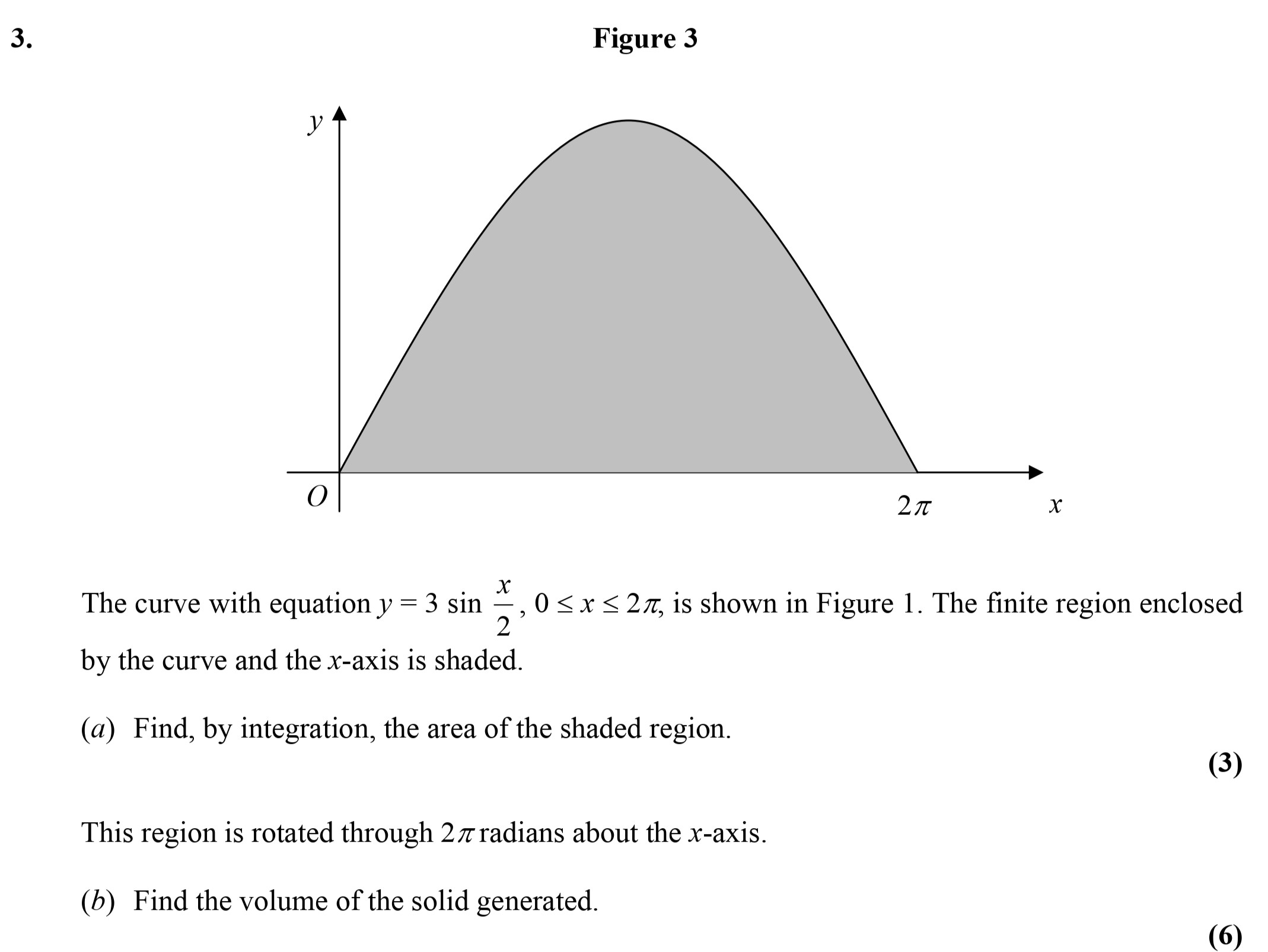 A-Level Edexcel Maths Pure Modelling with Functions: The curve with equation $y = 3