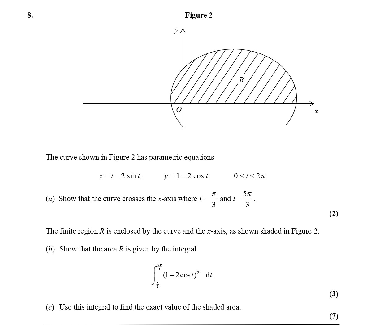 A-Level Edexcel Maths Pure Basic Trigonometry: The curve shown in ...