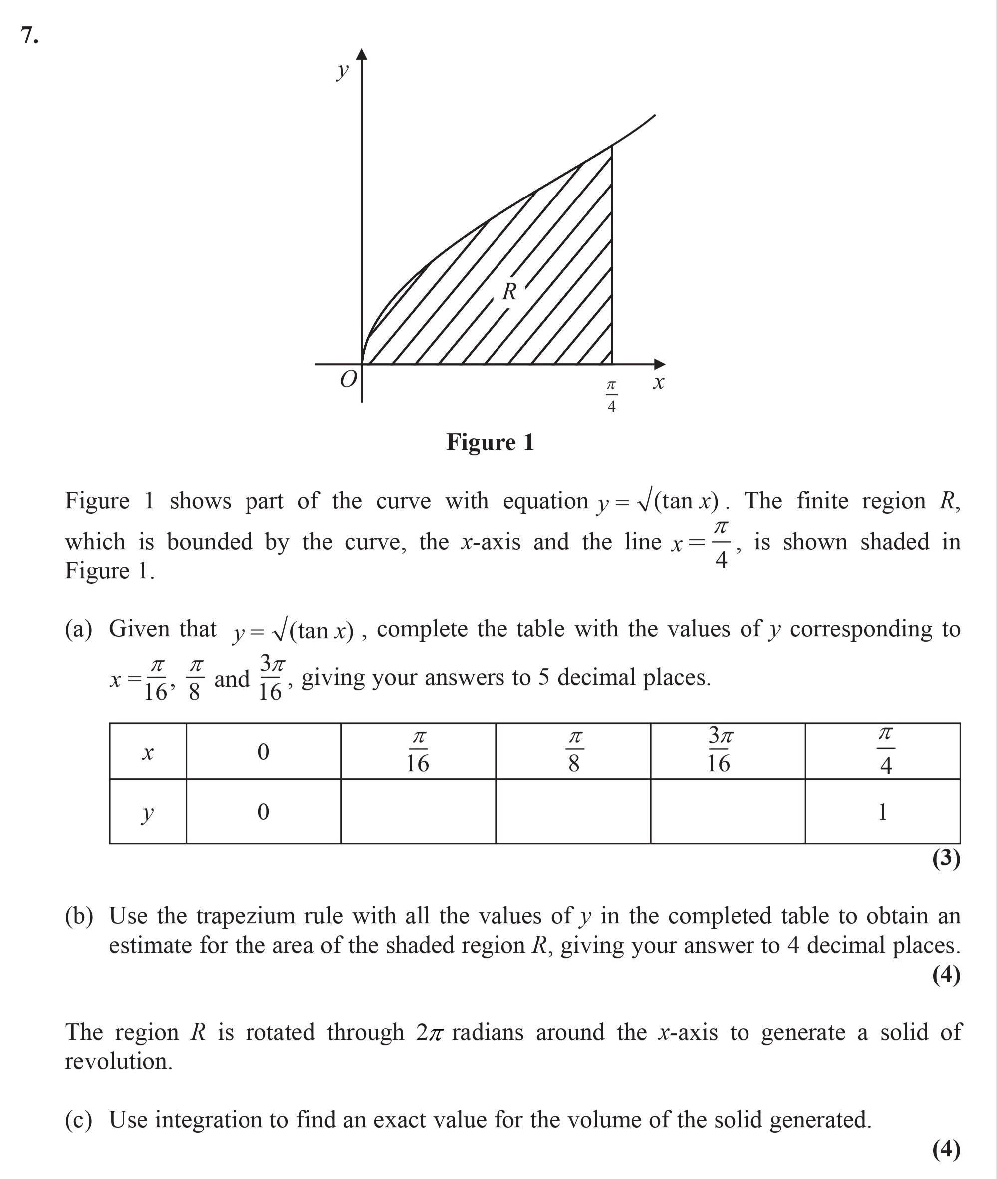 A-Level Edexcel Maths Pure Differentiation: Figure 1 shows part of the curve