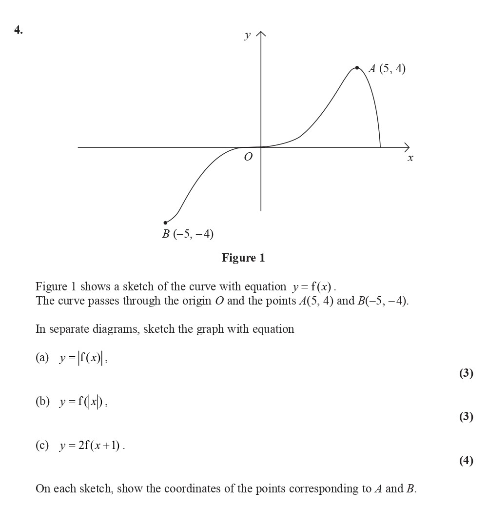 A-Level Edexcel Maths Pure Modelling with Exponentials & Logarithms ...