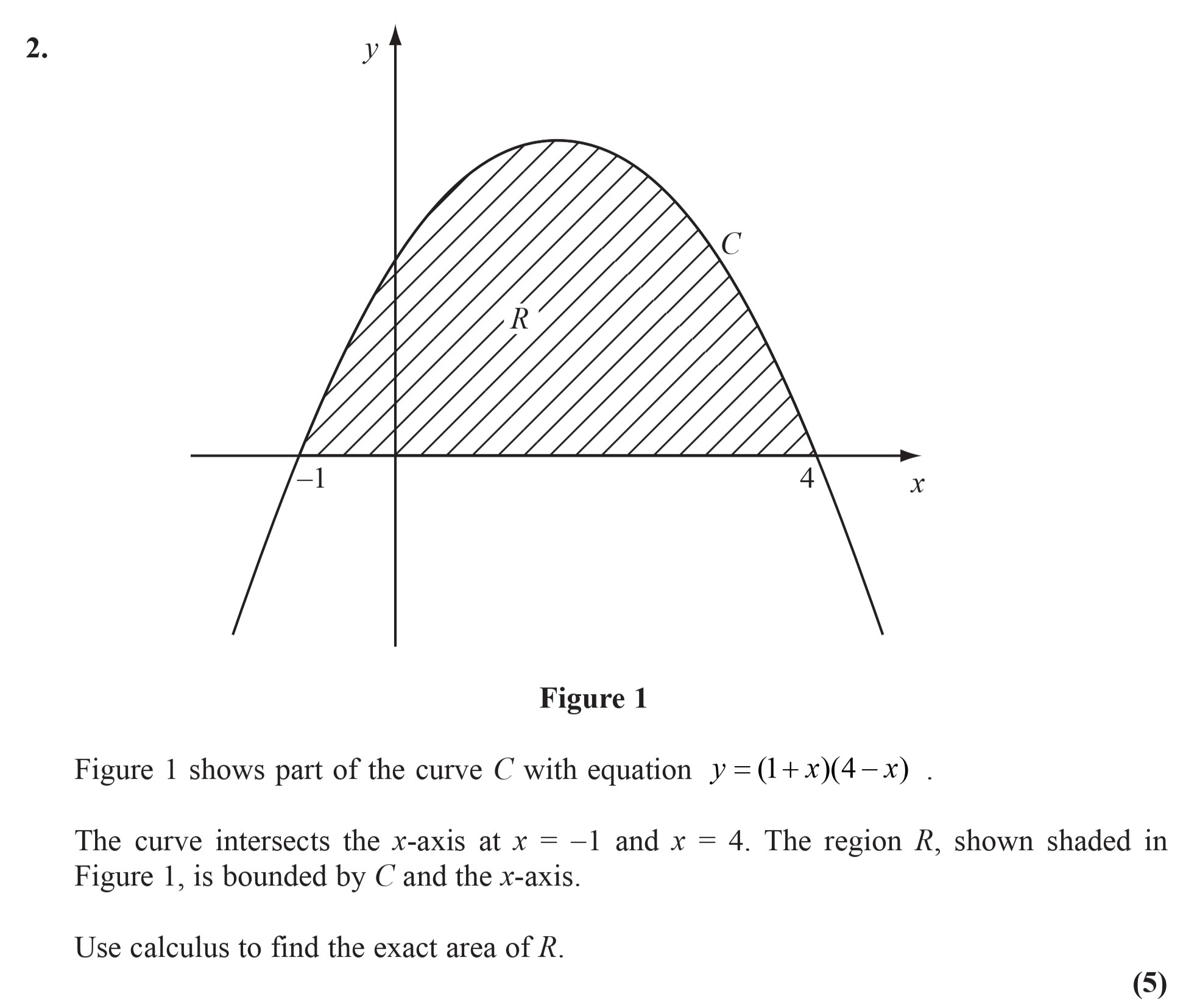 A-Level Edexcel Maths Pure Solving Equations: Figure 1 shows part of ...