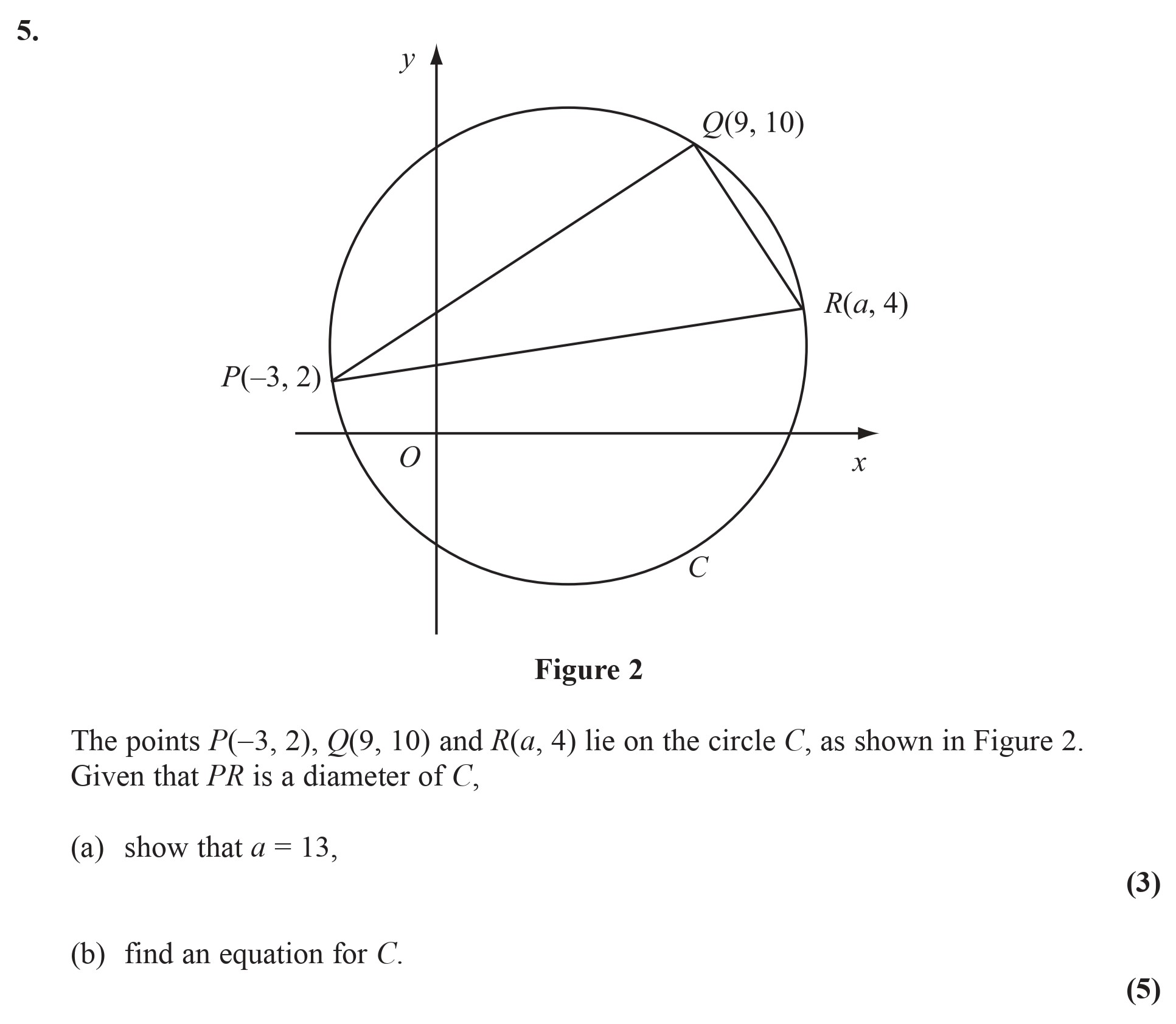 A-Level Edexcel Maths Pure Radian Measure: The points $P(-3, 2)$, $Q(9, 10)