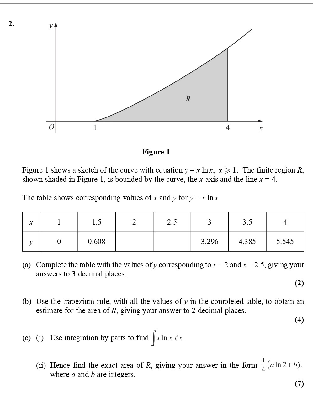 A-Level Edexcel Maths Pure Trigonometric Functions: Figure 1 shows a ...