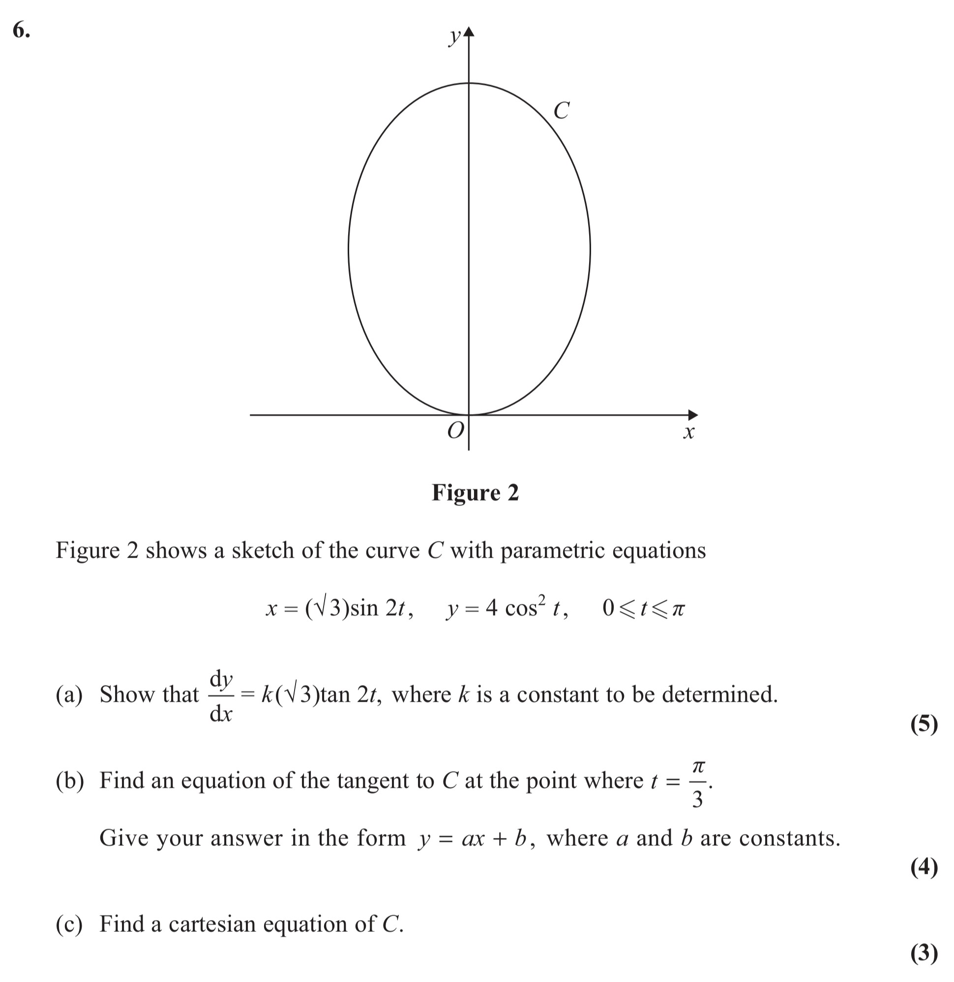 A-Level Edexcel Maths Pure Modelling with Functions: Figure 2 shows a sketch of the c