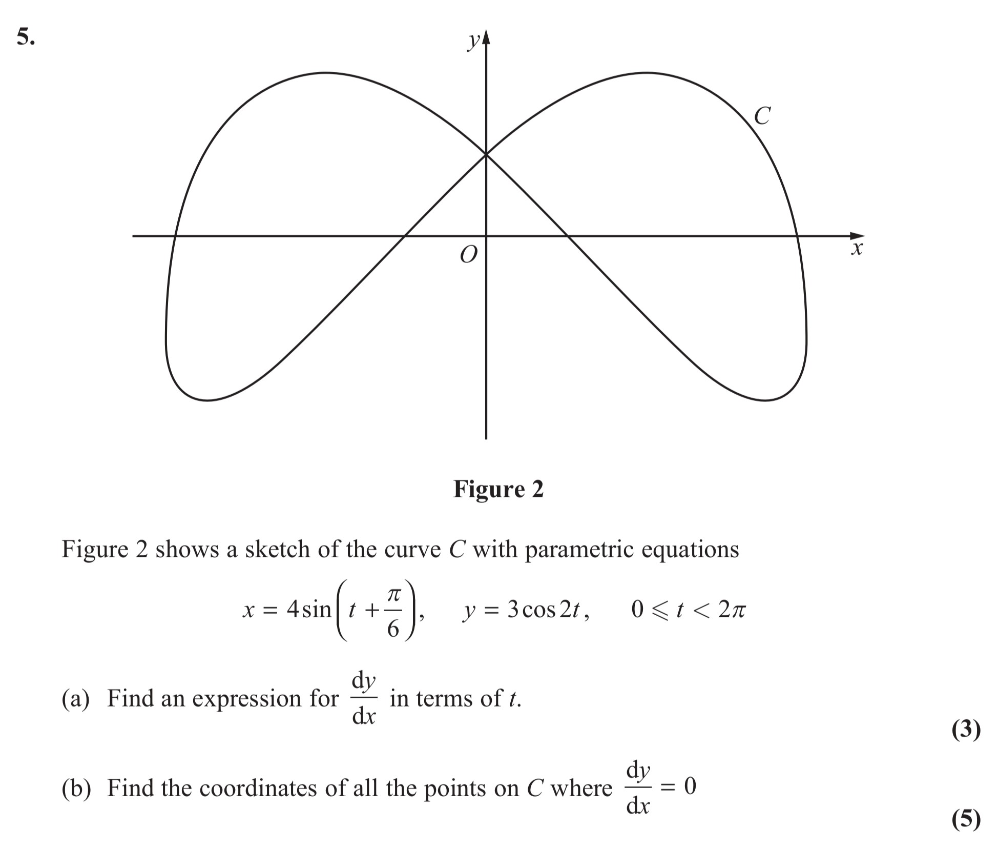 A-Level Edexcel Maths Pure Vectors in 2 Dimensions: Figure 2 shows a ...