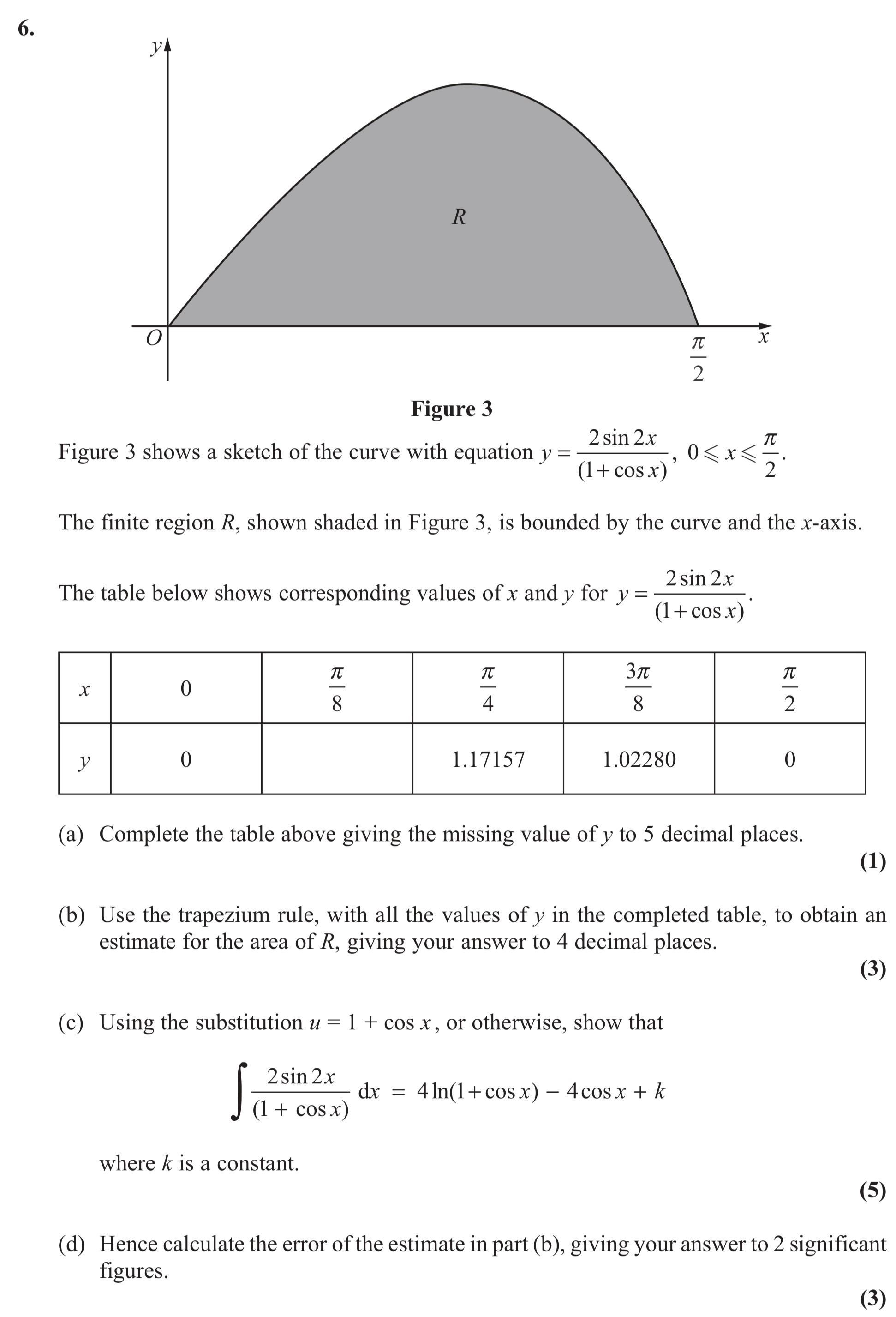 A-Level Edexcel Maths Pure Differential Equations: Figure 3 shows a sketch of the c