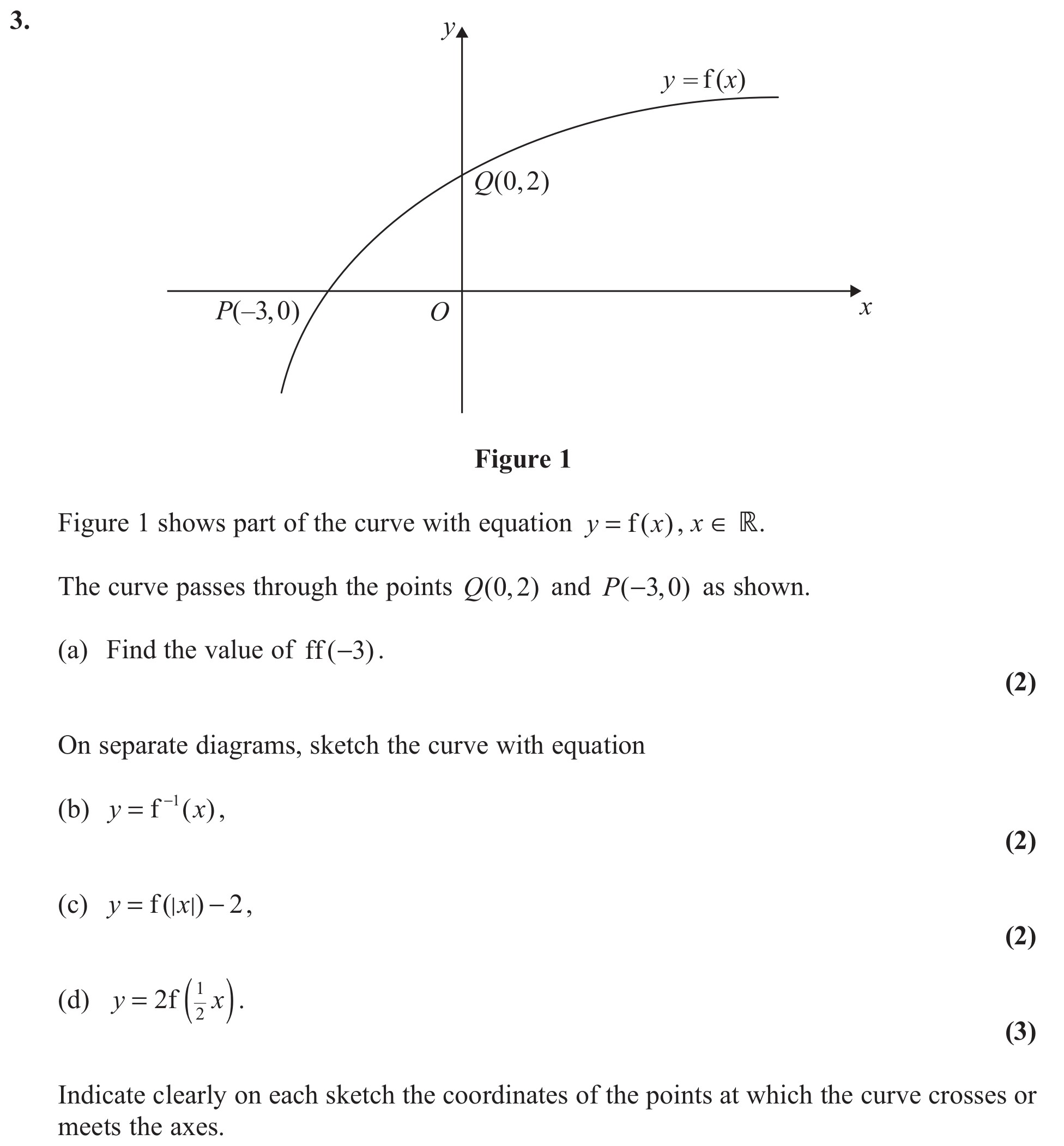 A-Level Edexcel Maths Pure Differentiation: Figure 1 shows part of the ...
