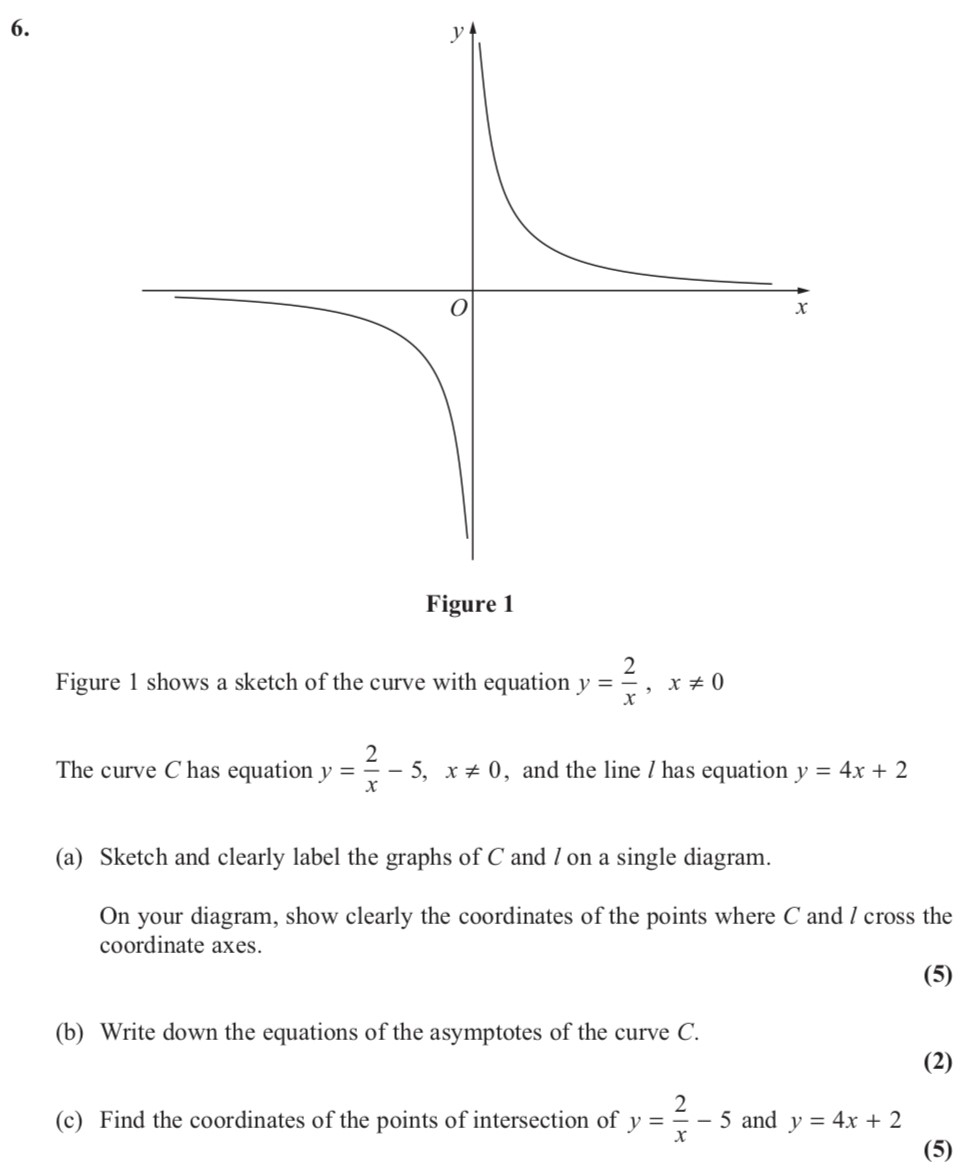 A-Level Edexcel Maths Pure Modelling with Sequences & Series: Figure 1 shows a sketch of the c