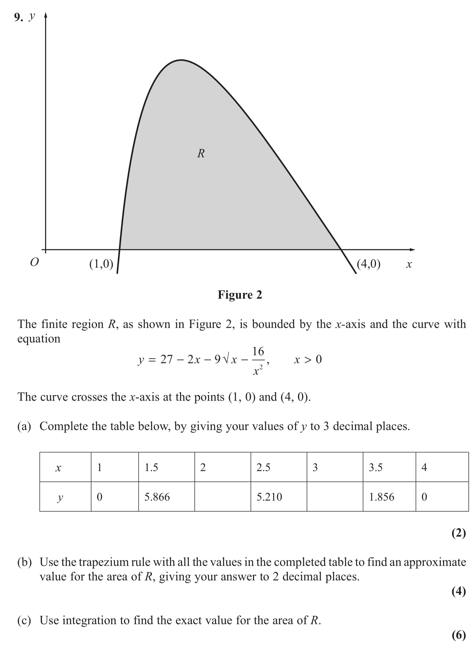A-Level Edexcel Maths Pure Basic Trigonometry: The finite region R, as shown in
