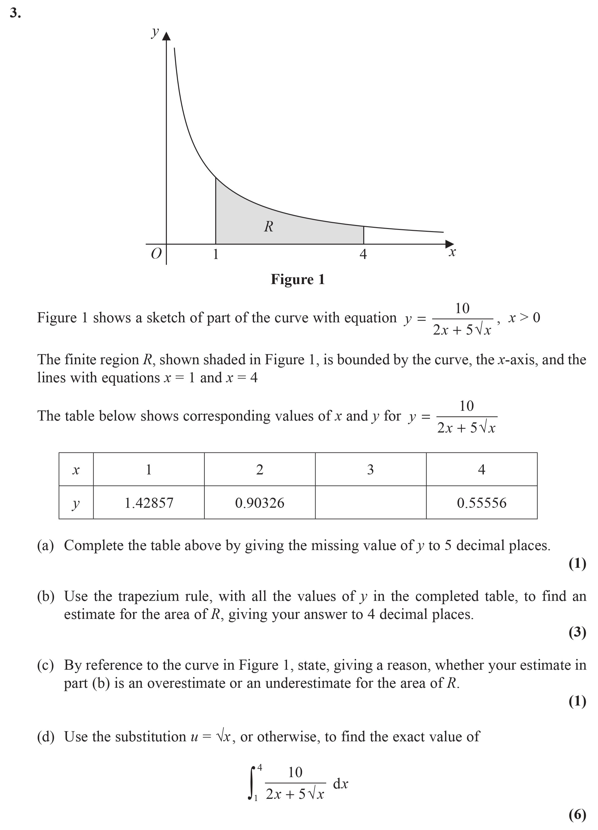 A-Level Edexcel Maths Pure Differentiation: Figure 1 shows a sketch of part