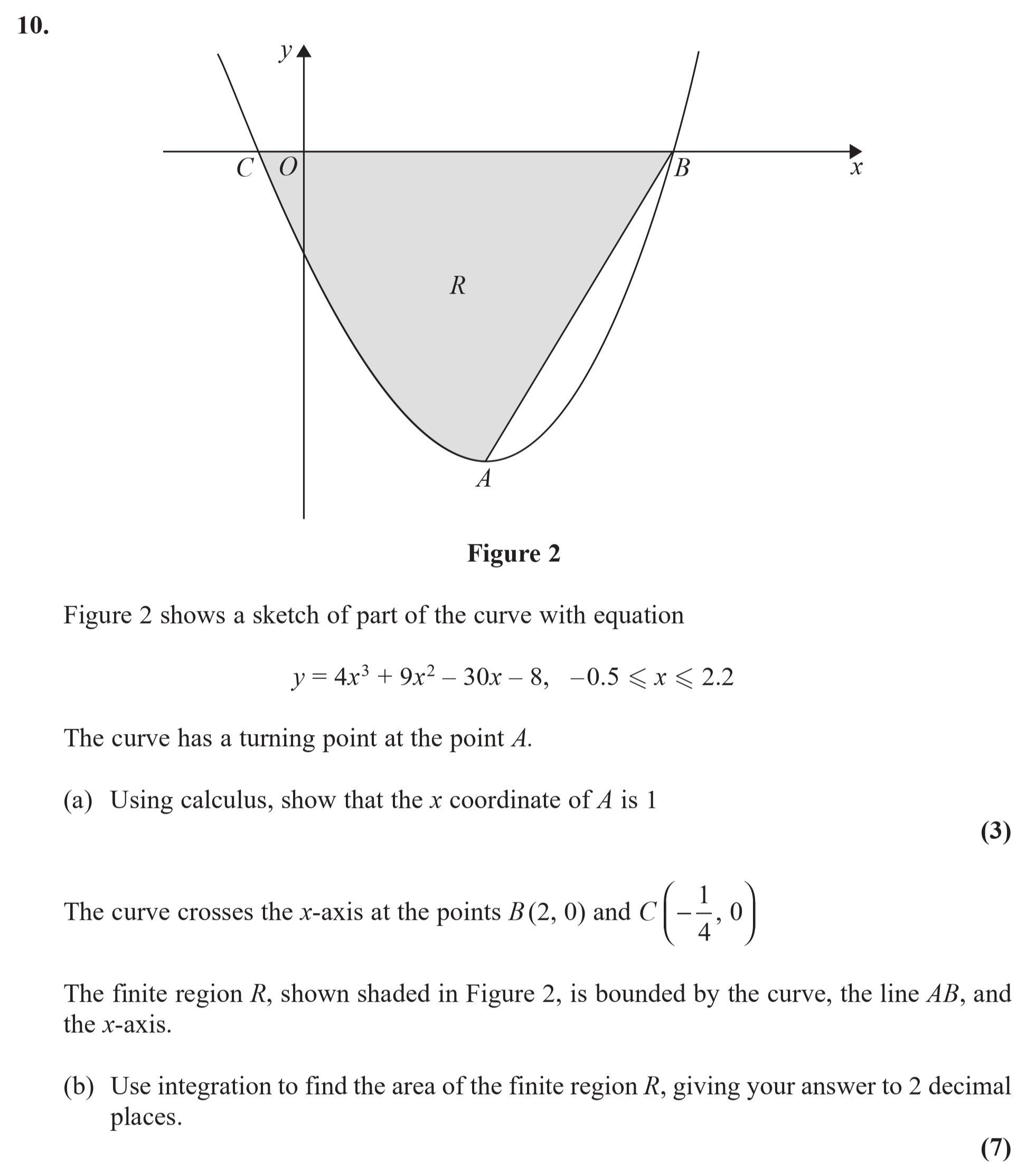 A-Level Edexcel Maths Pure Integration: Figure 2 shows a sketch of part