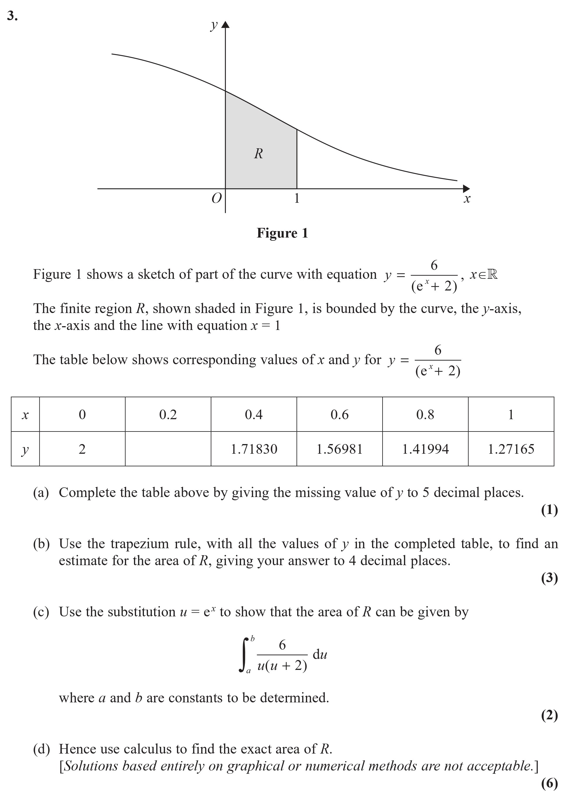 A-Level Edexcel Maths Pure Equation of a Straight Line: Figure 1 shows a sketch of part