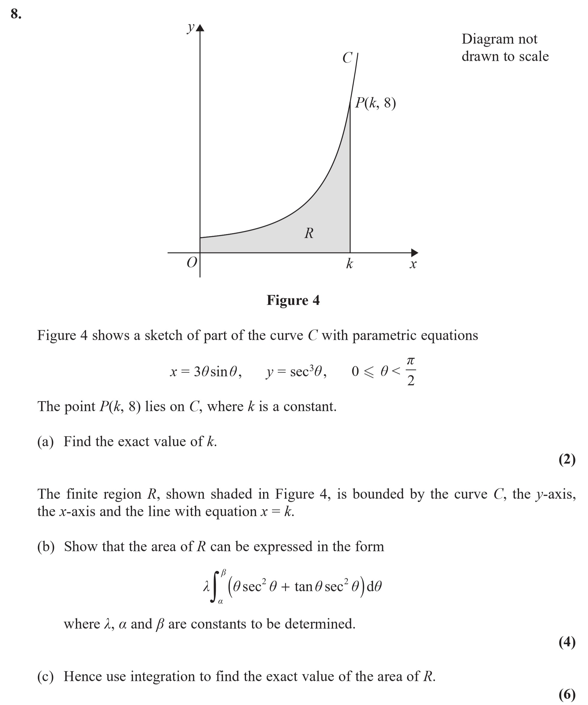 A-Level Edexcel Maths Pure Differentiation: Figure 4 shows a sketch of part