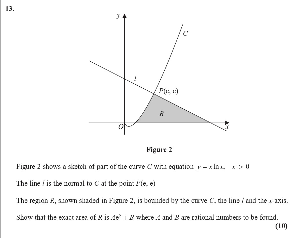 A-Level Edexcel Maths Pure Graphs of Functions: Figure 2 shows a sketch of part
