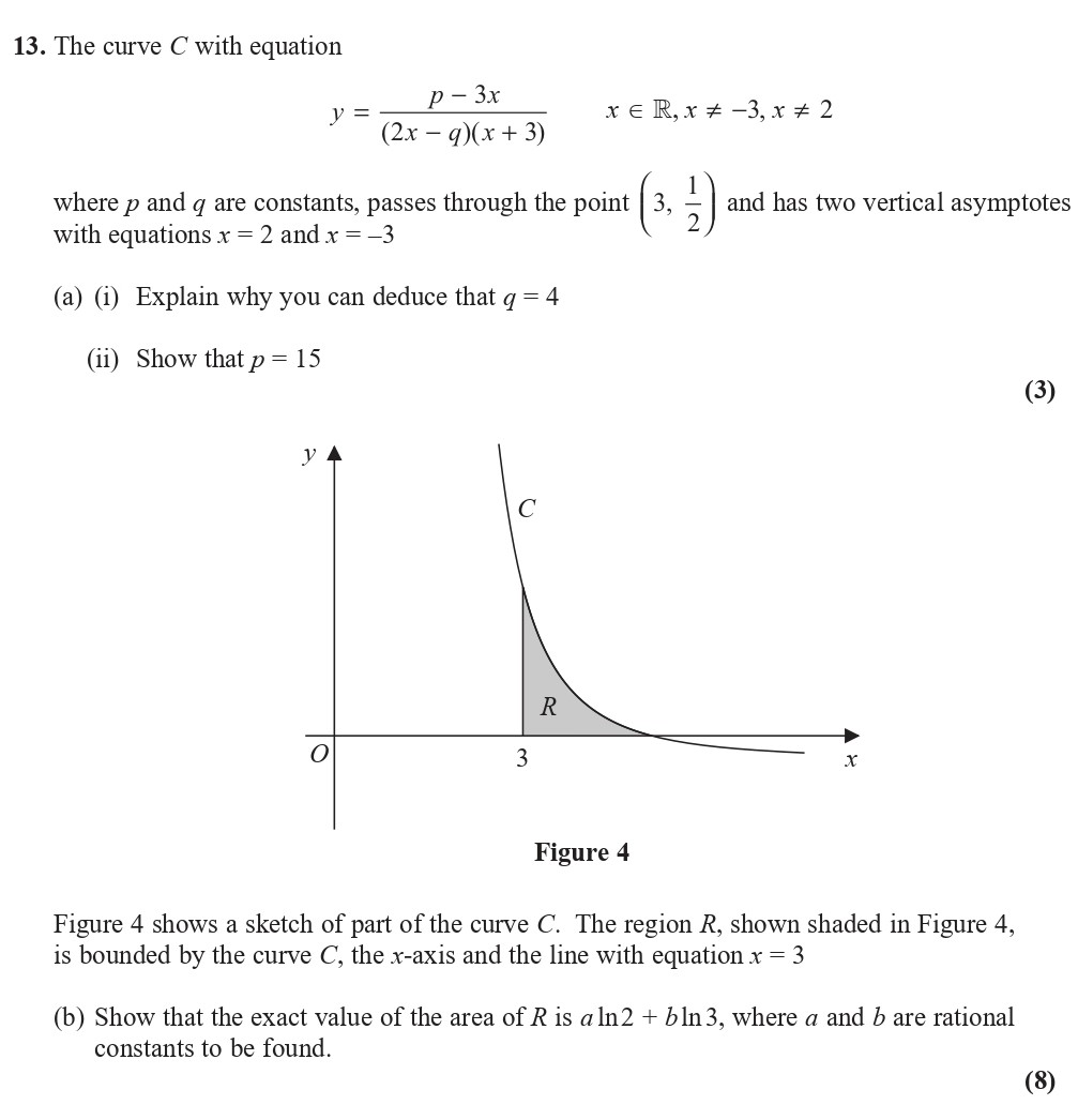 A-Level Edexcel Maths Pure Trigonometric Functions: The curve C with equation $y