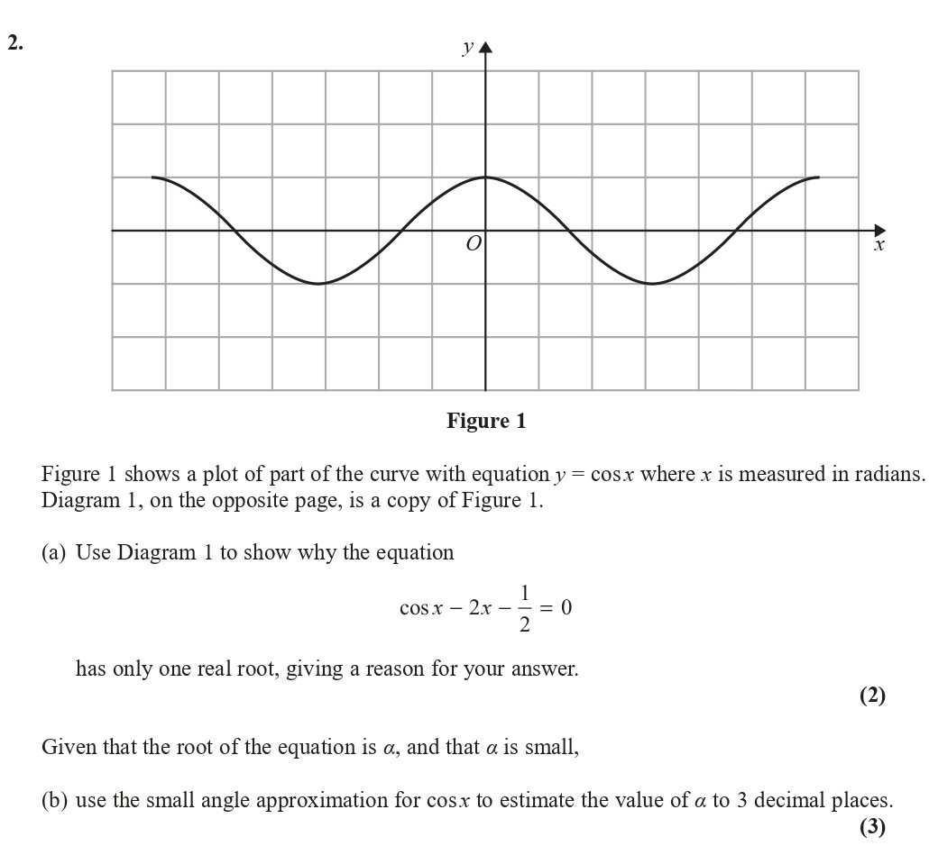 A-Level Edexcel Maths Pure Rational Expressions: Figure 1 shows a plot ...