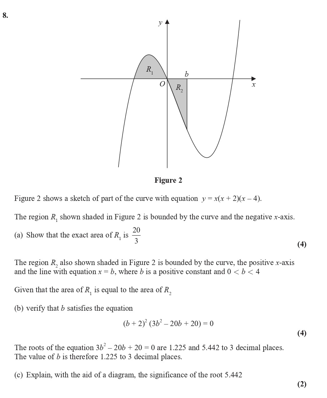 A-Level Edexcel Maths Pure Laws of Logarithms: Figure 2 shows a sketch of part