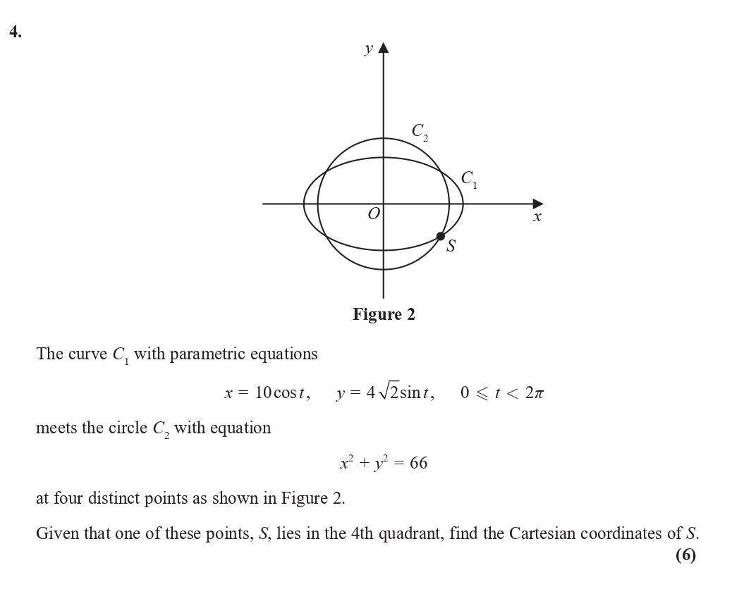 A Level Edexcel Maths Pure Graphs Of Functions The Curve C₁ With