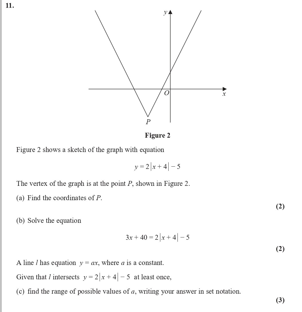 A-Level Edexcel Maths Pure Modelling with Functions: Figure 2 shows a ...